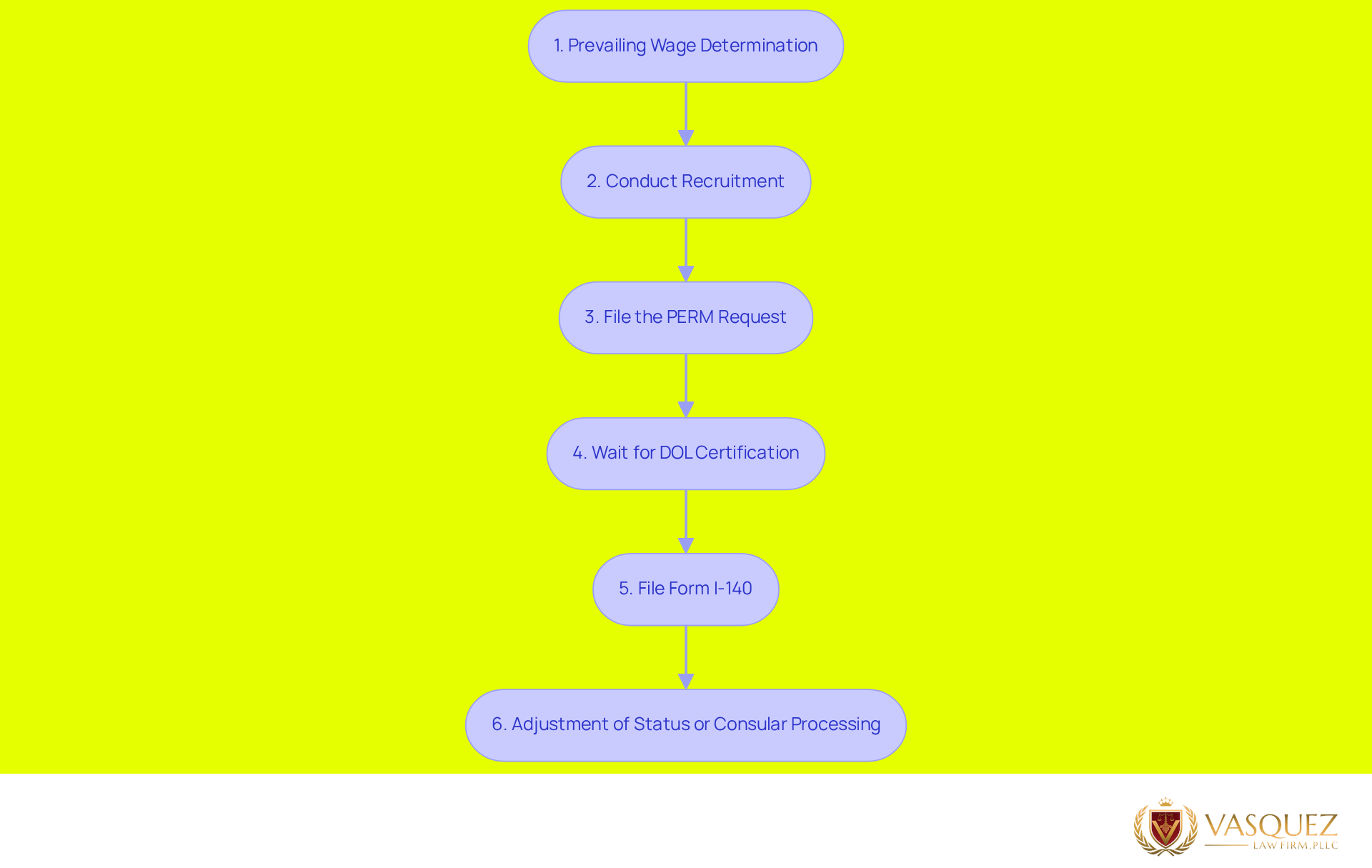 This flowchart outlines the steps you need to follow to obtain a pwd green card. Each box represents a specific action you must take, and the arrows show you the order in which to complete them. Start at the top and follow the arrows down to ensure you don’t miss any important steps! This flowchart outlines the steps you need to follow to obtain a pwd green card. Each box represents a specific action you must take, and the arrows show you the order in which to complete them. Start at the top and follow the arrows down to ensure you don’t miss any important steps!