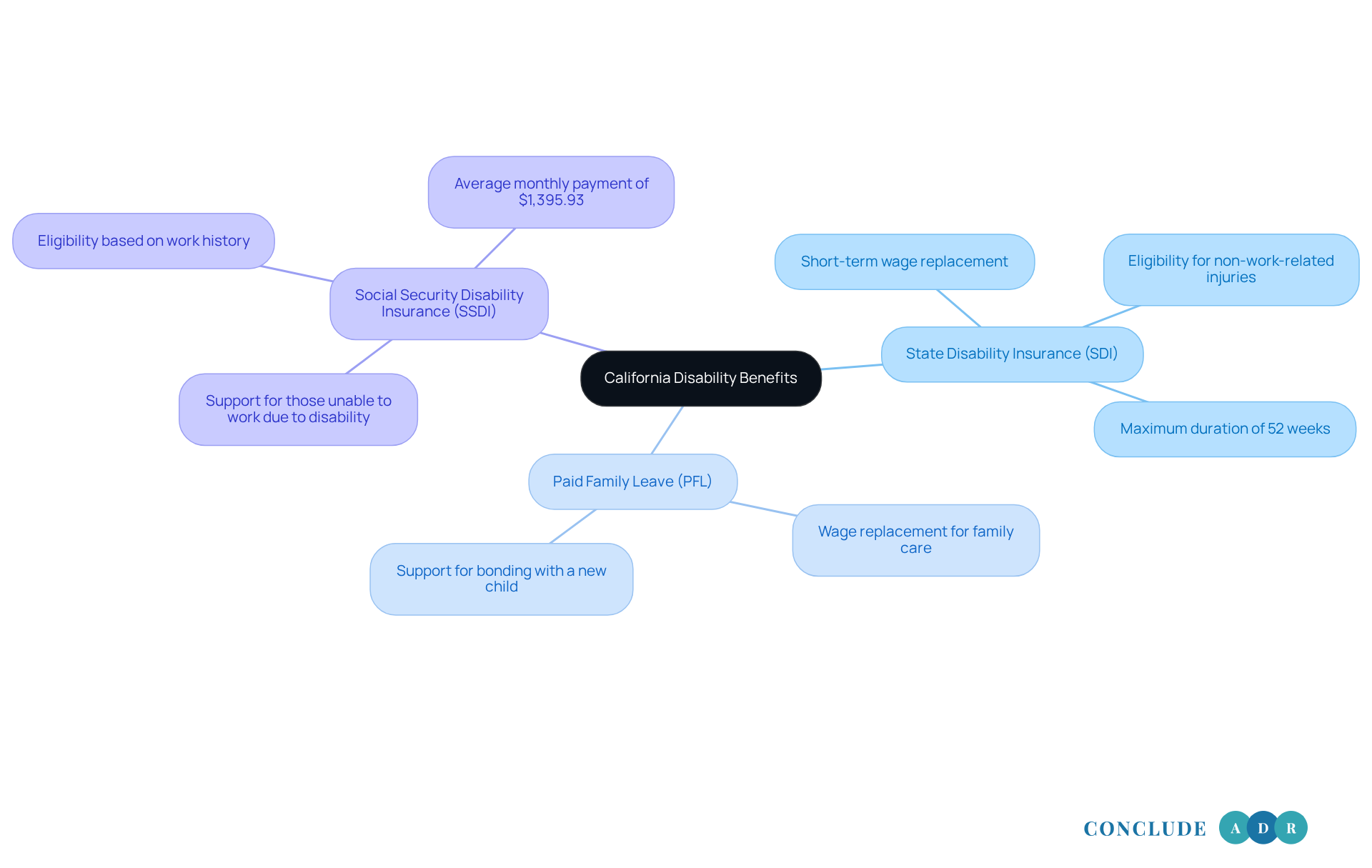 Navigate California Disability Benefits: Eligibility, Types, and Tips