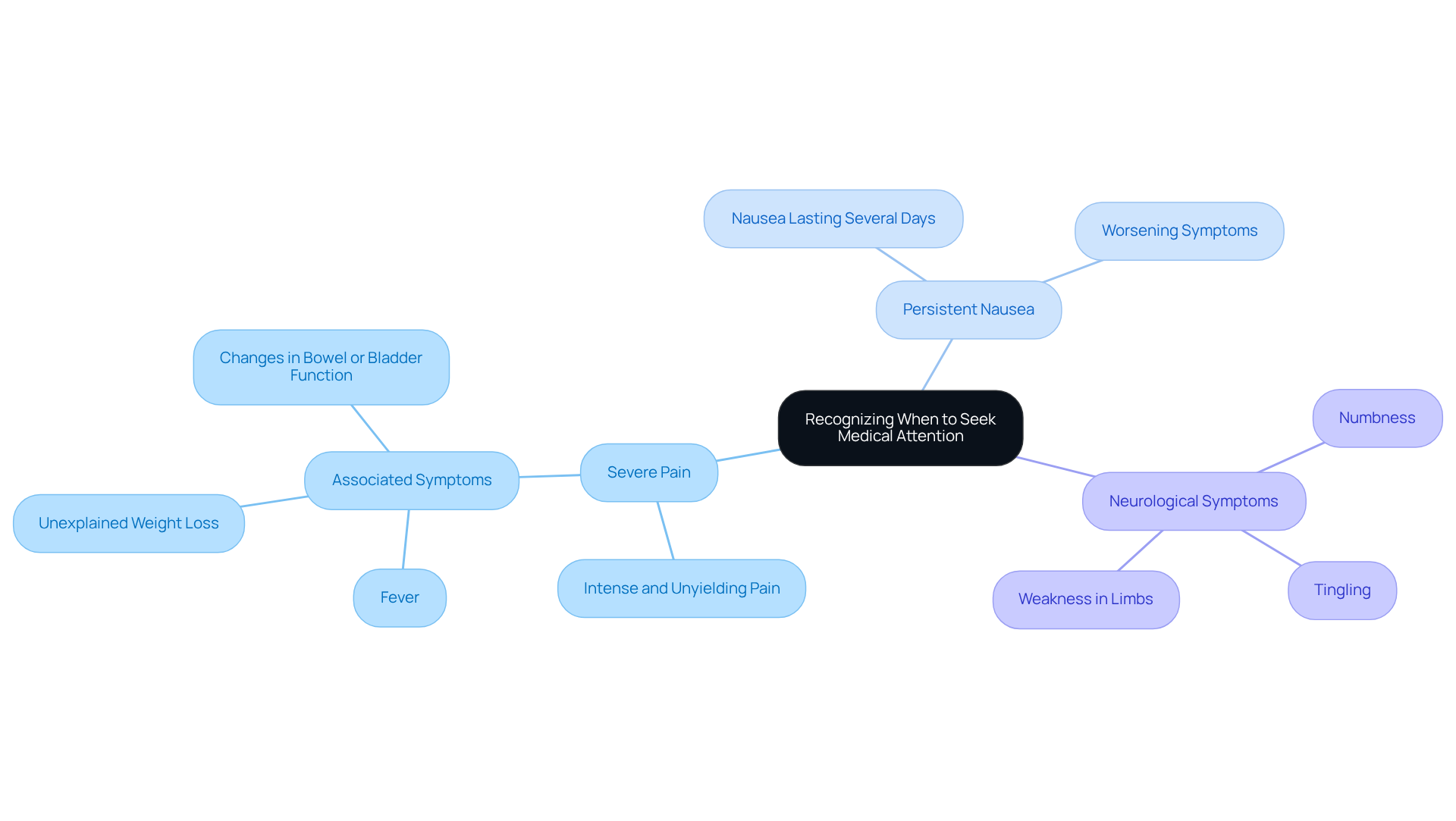 Understanding Upper Back Pain and Nausea: Causes and Treatments ...