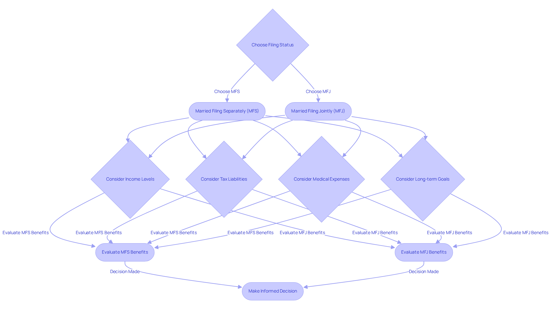 MFS vs MFJ: Key Differences Every Young Family Should Know - Bright ...