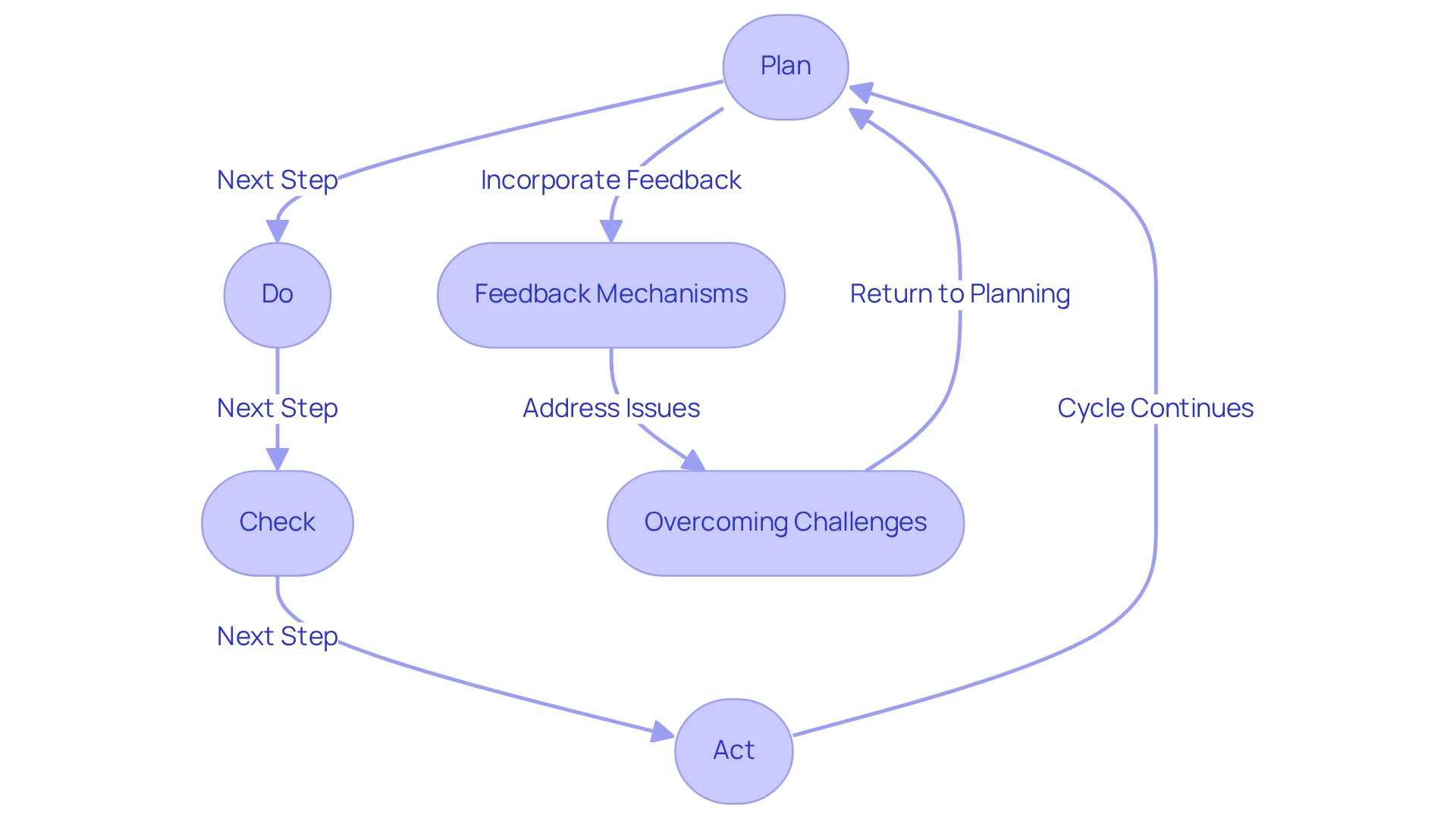 Optimize VC Workflows for Early Sourcing Success in Sales Teams