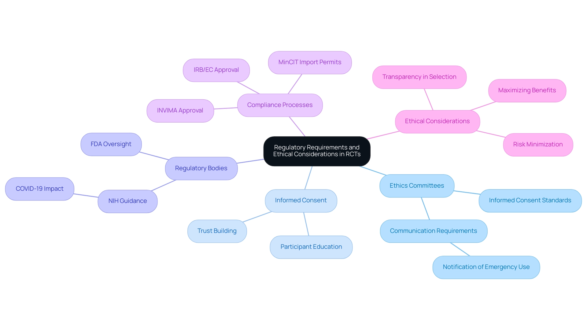 Mastering Randomized Clinical Trials for Devices: A Comprehensive Guide