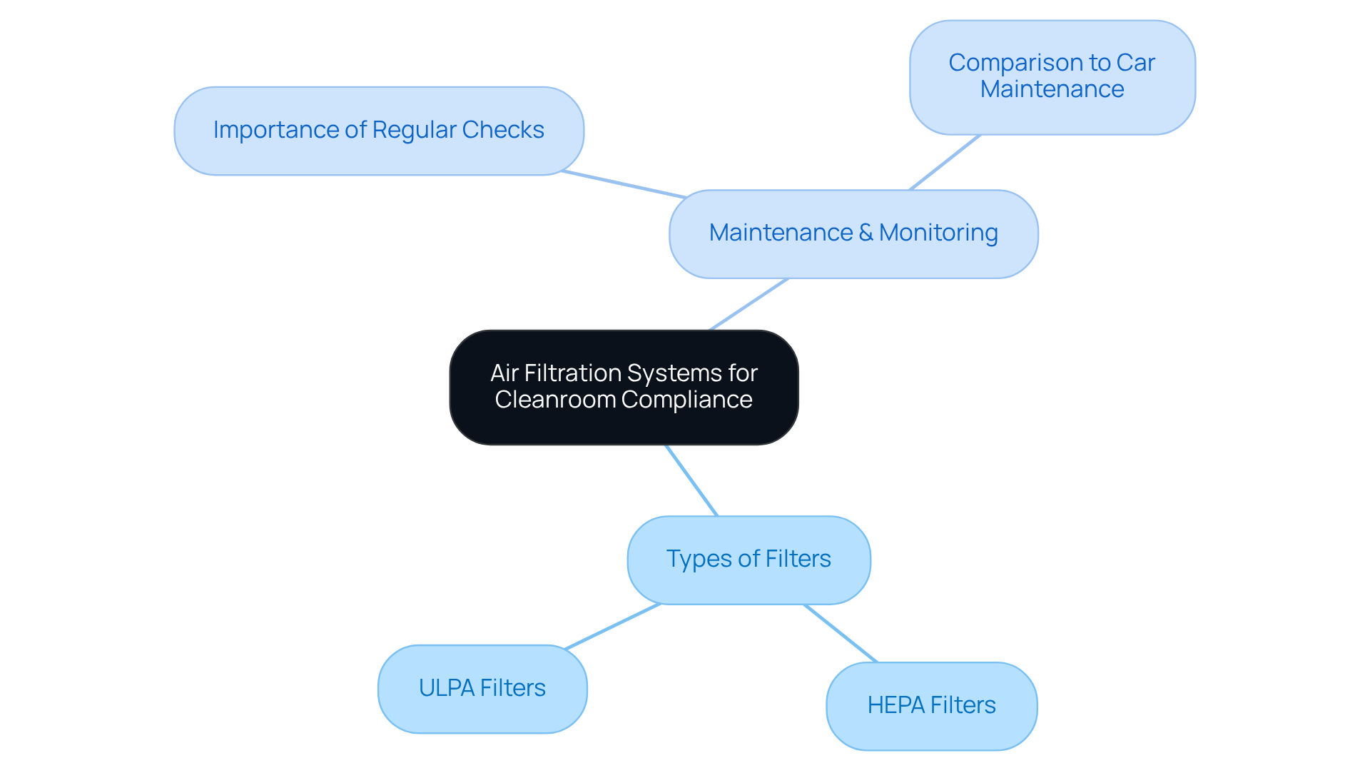 10 Essential Cleanroom Fittings for Safety and Compliance