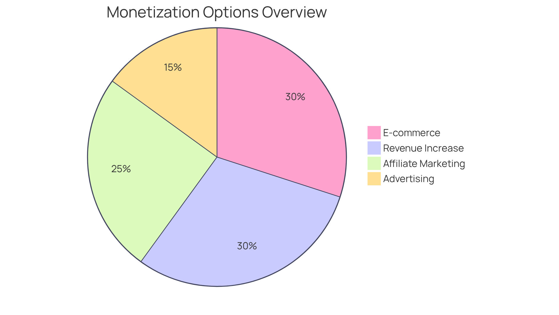 10 Best Software Monetization Platforms for Developers in 2025