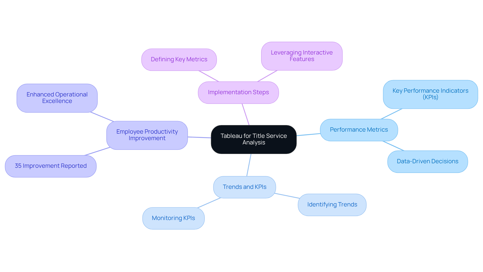10 Dashboards for Tracking Title Services to Boost Efficiency