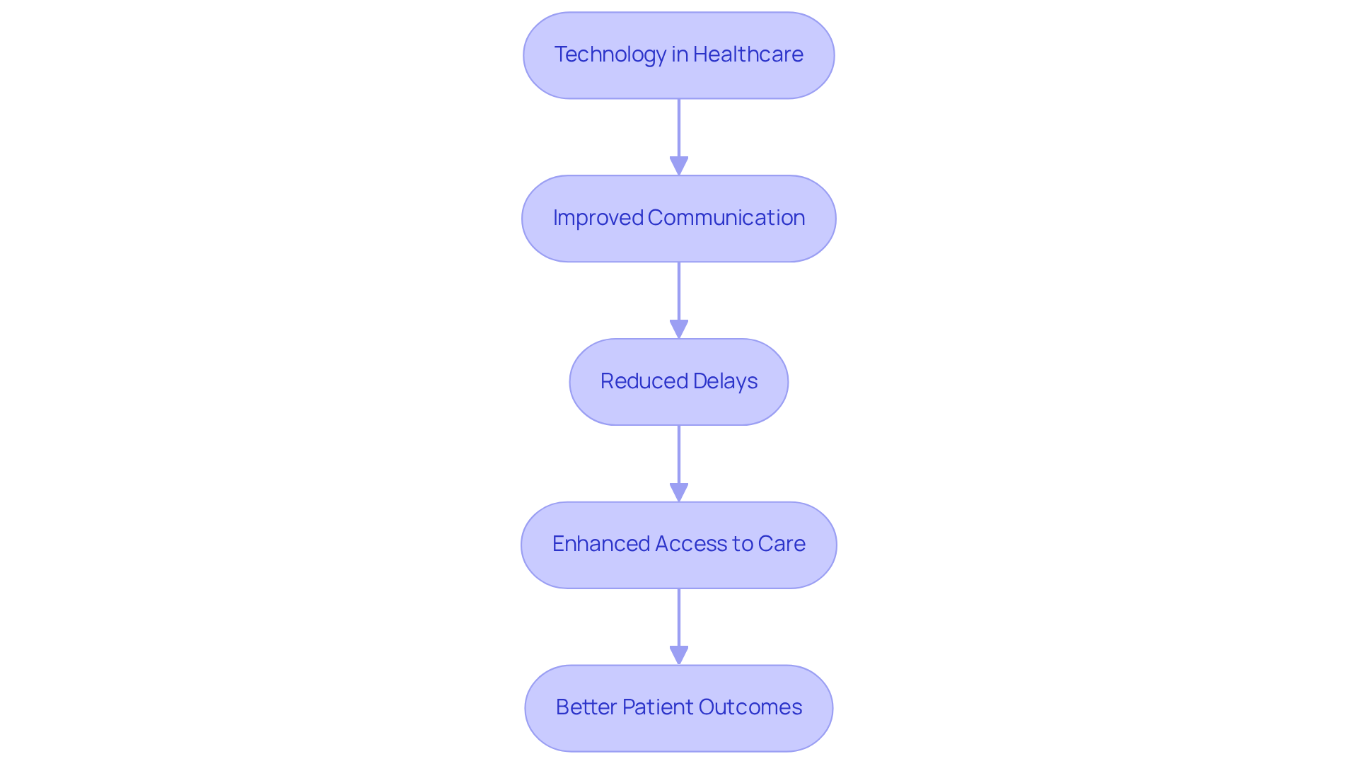 7 Key Differences in Authorization vs Referral for Patient Care ...