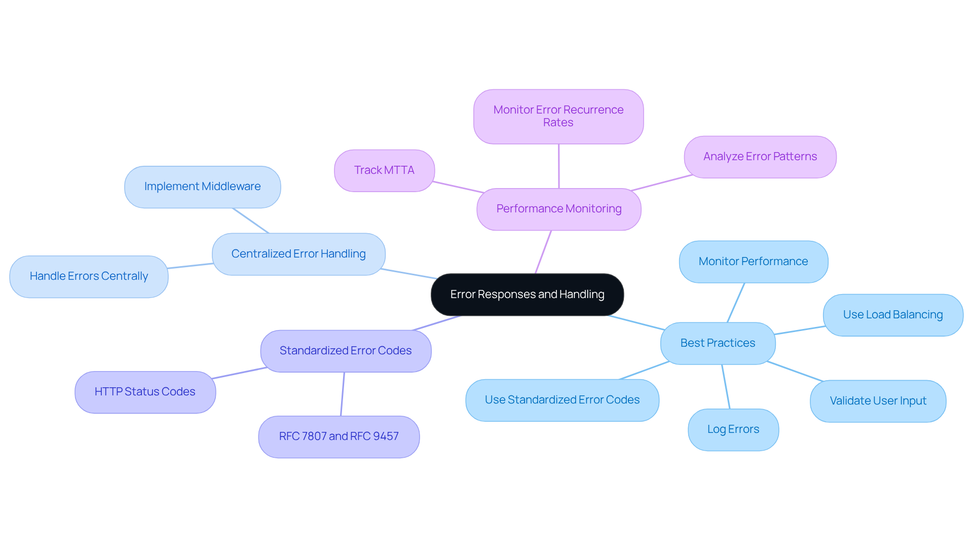 10 Essential Features of the Firmographics Filtered Leads API