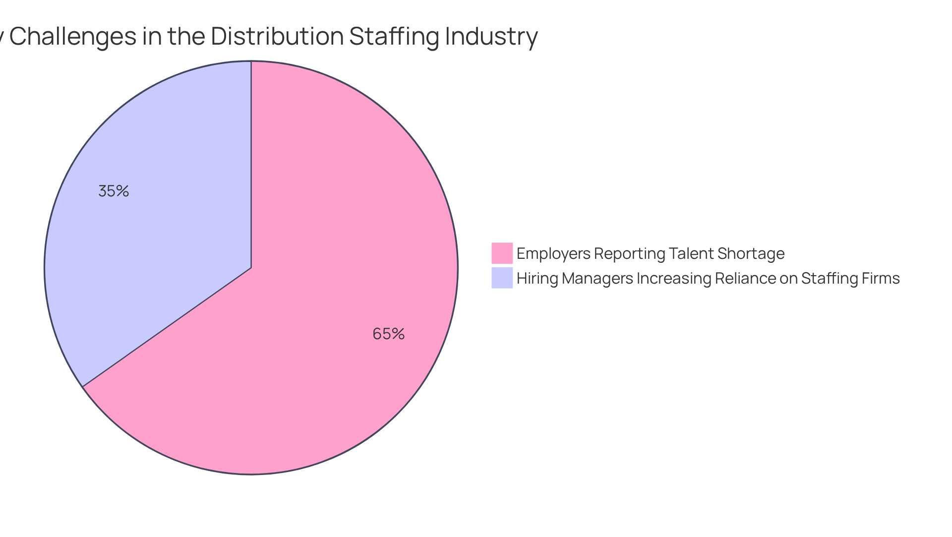 9 Essential Distribution Job Titles and Descriptions to Know - Techneeds
