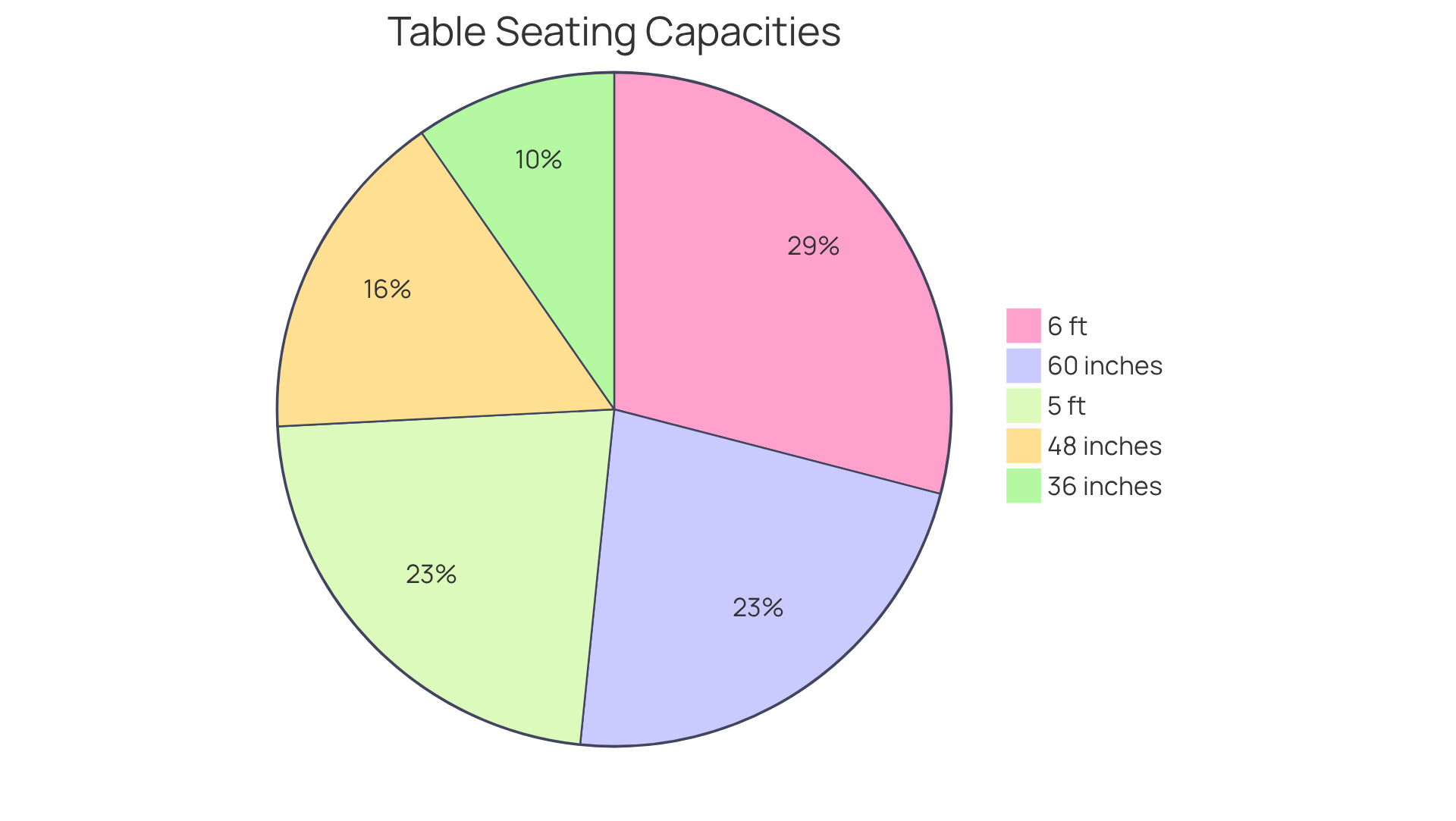Each segment of the pie shows how many guests can fit at different table sizes. The larger the segment, the more people it can accommodate, helping you choose the right table for your event.