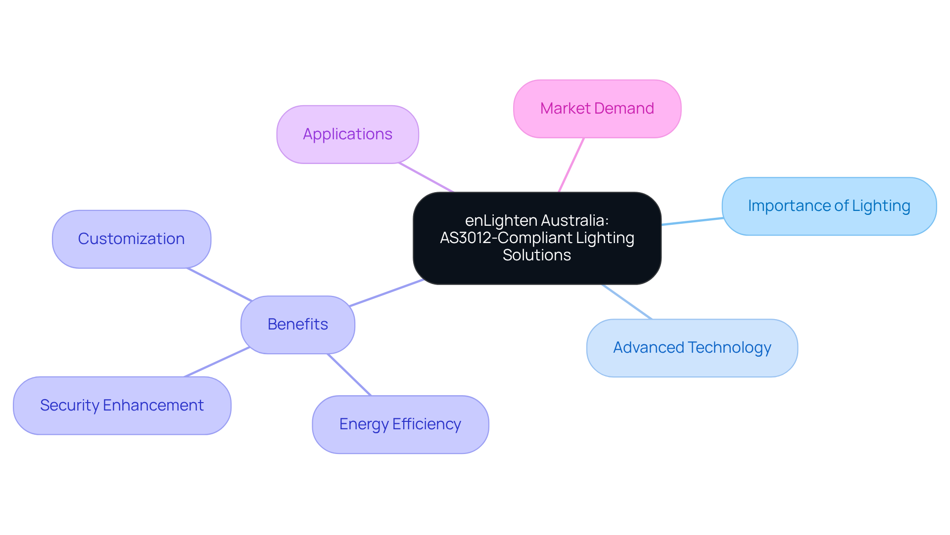 10 Key AS3012 Compliance Insights for Building Owners