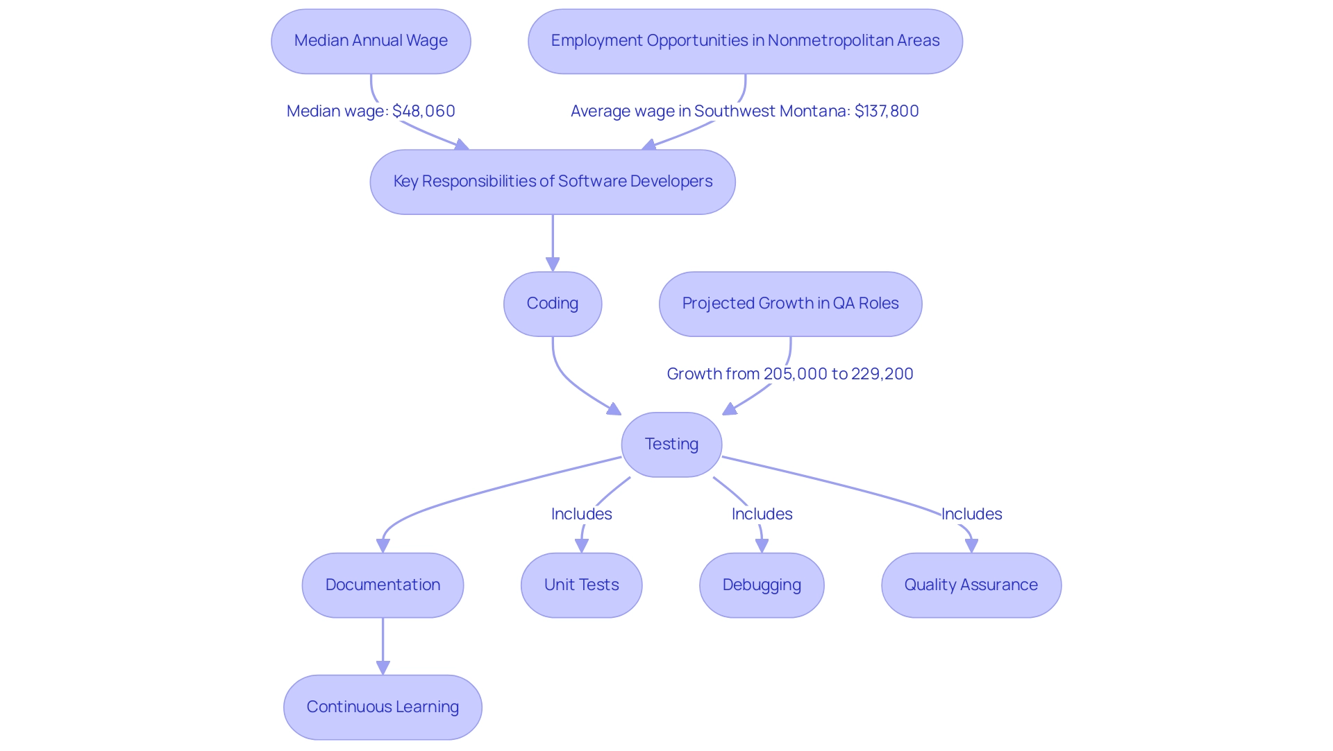 What Is a Day in the Life of a Software Developer? A Comprehensive ...