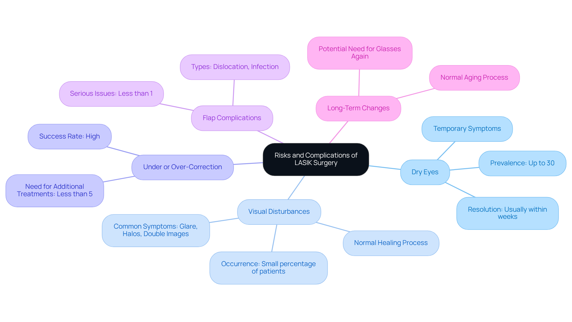 Discover New Eye Surgery: Your Complete LASIK Journey Explained ...