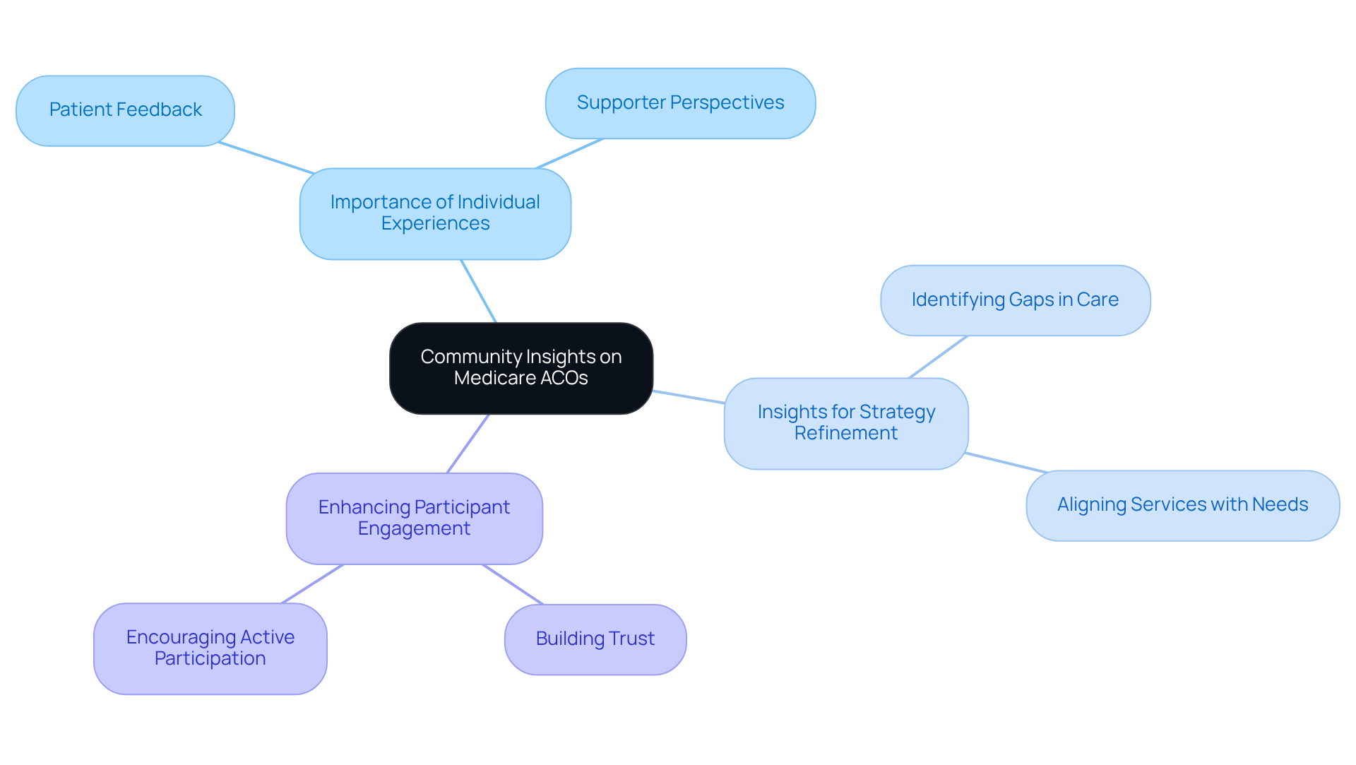 10 ACO Examples Transforming Patient Care and Coordination – Careset.com