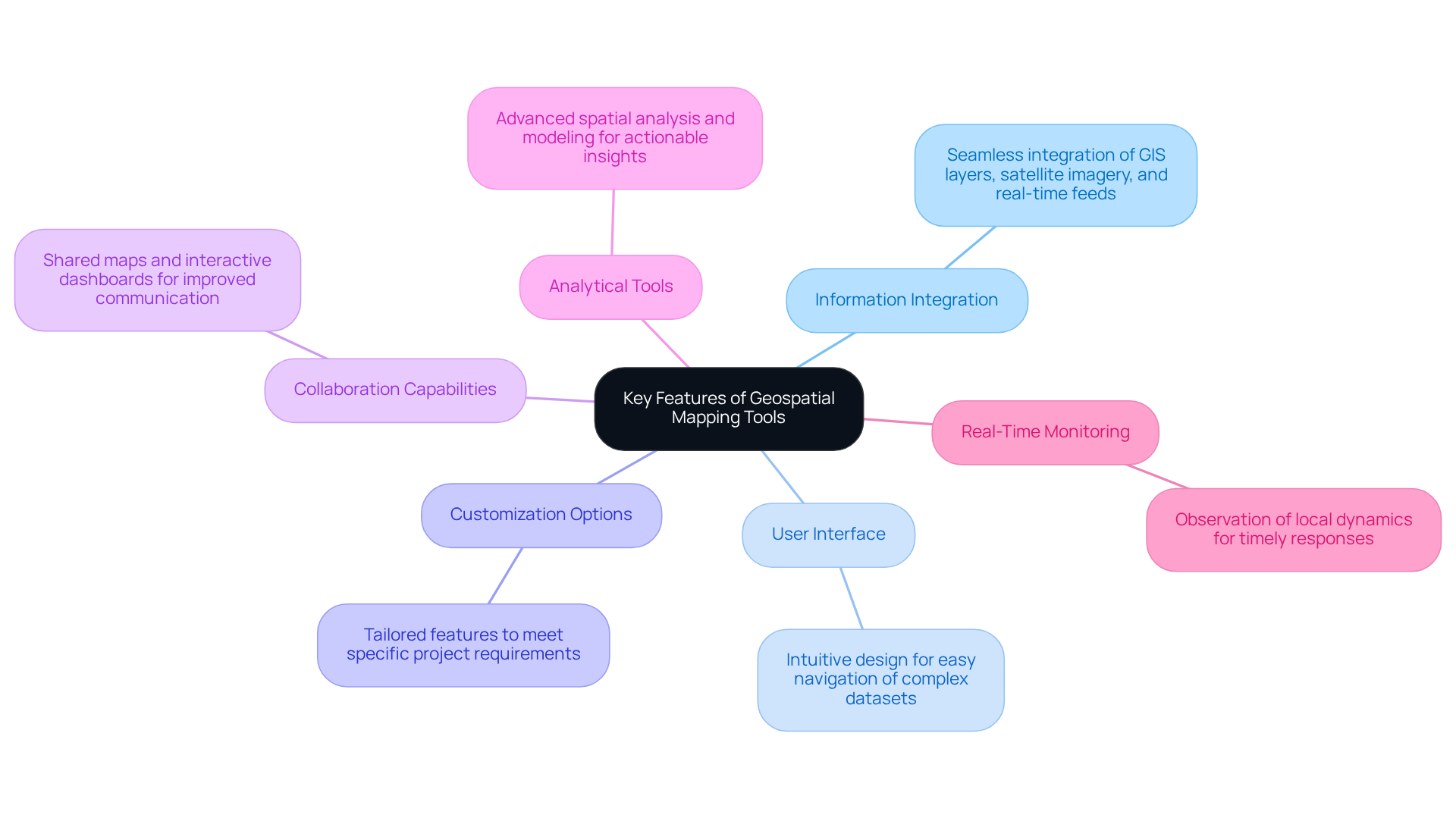 5 Essential Geospatial Mapping Tools for Infrastructure Projects
