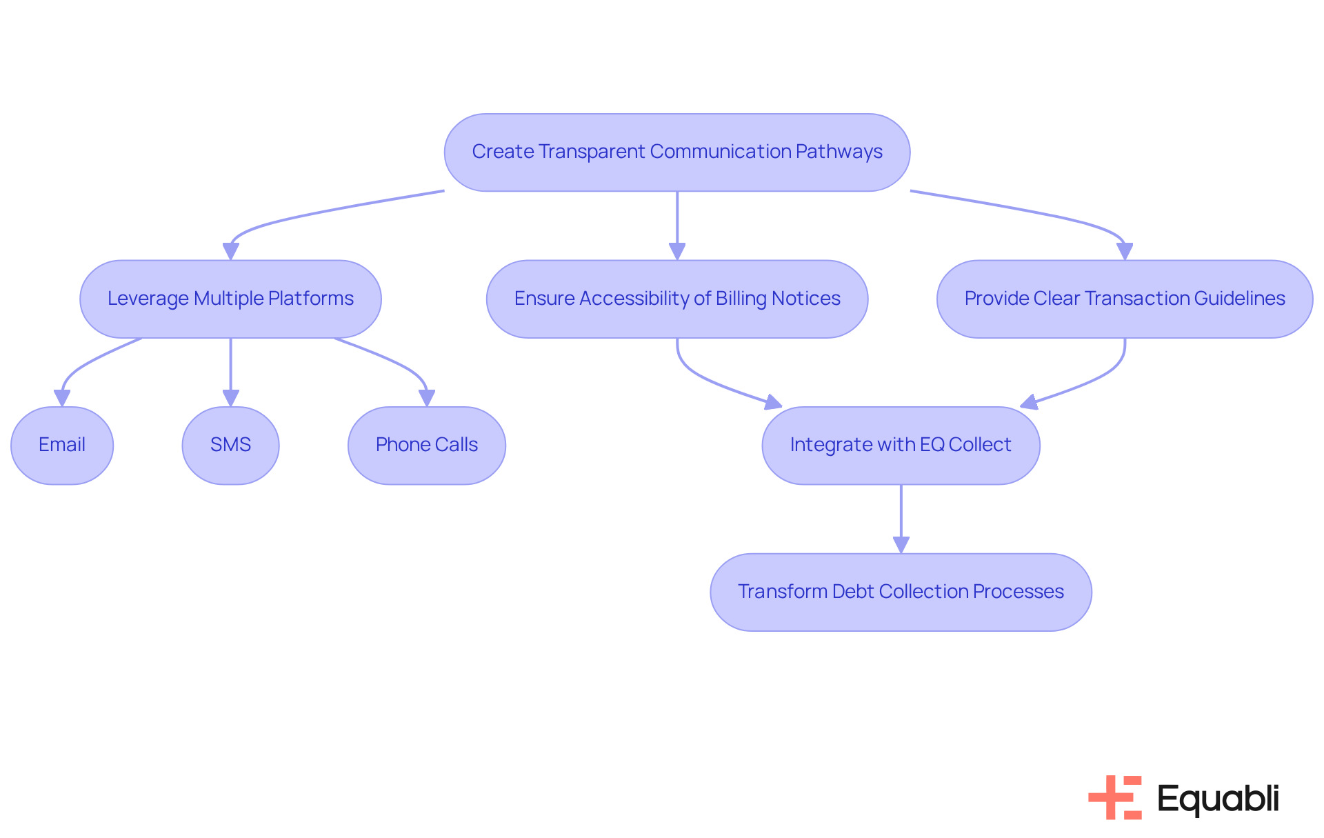 10 Payment Notice Letter Optimization Strategies for Corporate Debt Recovery