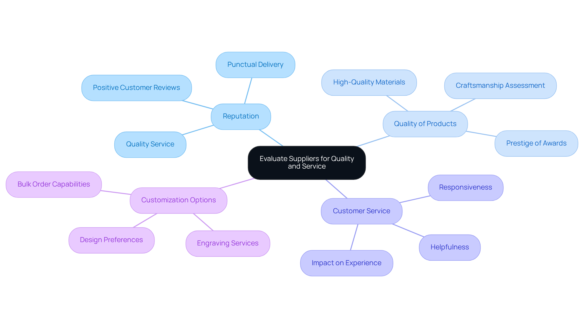 Choose All Star Trophies: A Step-by-Step Guide for Organizers