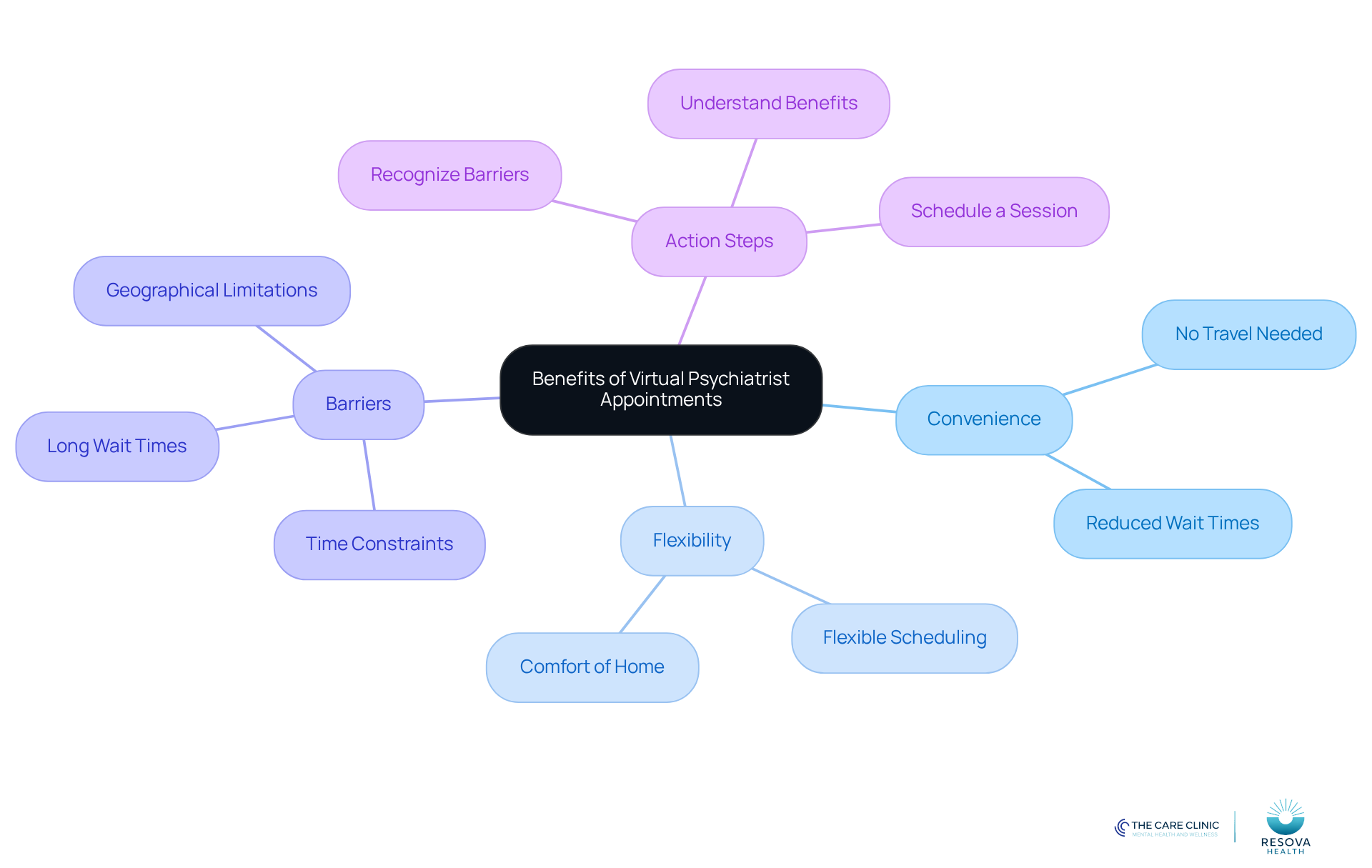 Why Virtual Psychiatrist Appointments Are Transforming Mental Health ...