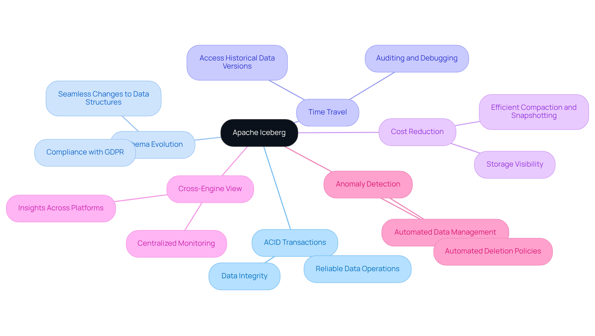 10 Top Tools for Automated Table Management You Need Now