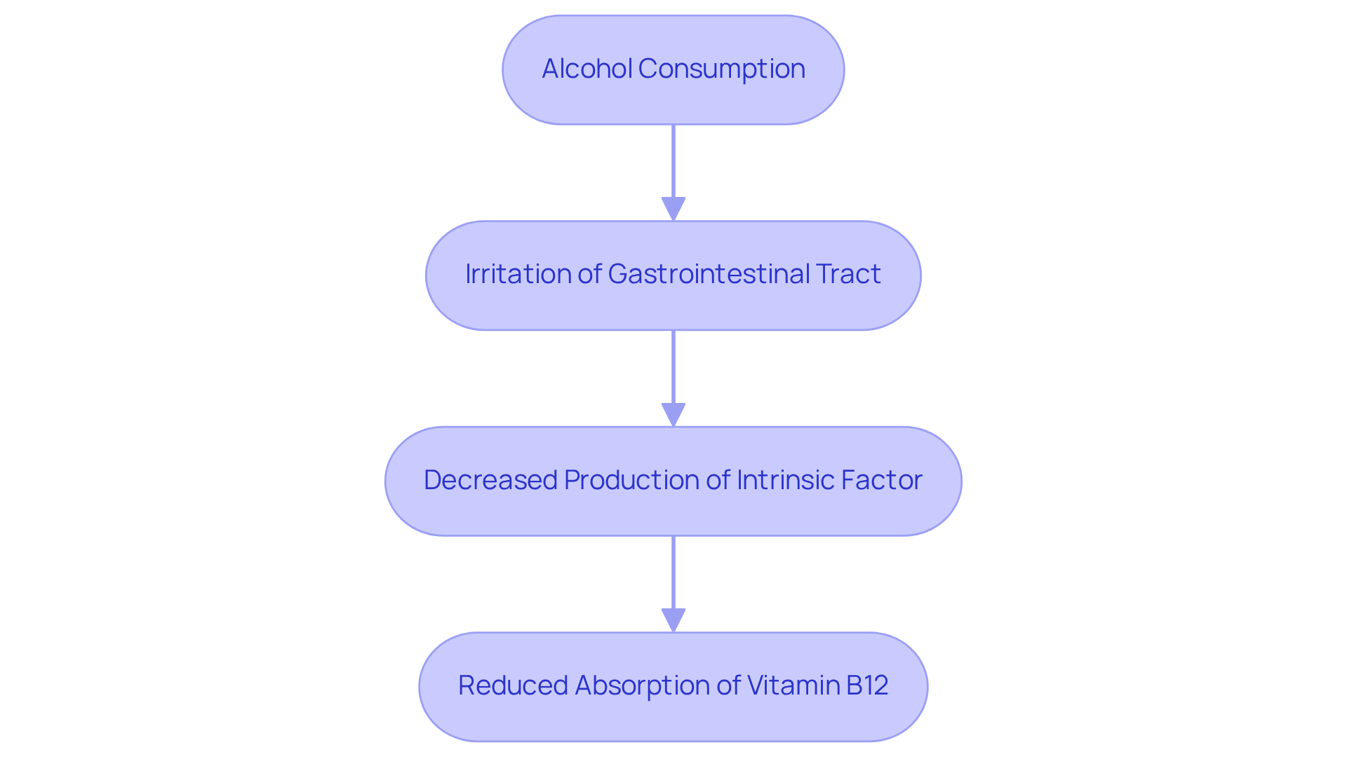 why should you avoid alcohol after b12 injection Botox and Alcohol: What to Know After Treatment – Beauty O'Clock Medical Spa
