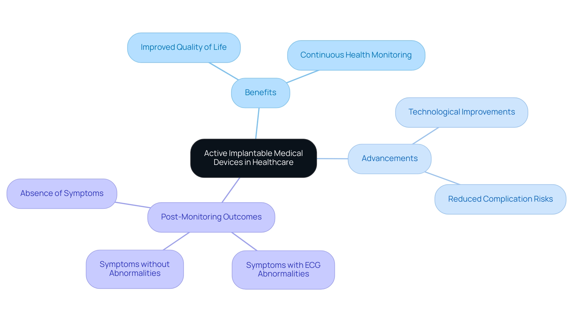 Understanding Active Medical Devices: A Complete Tutorial on Compliance and Standards