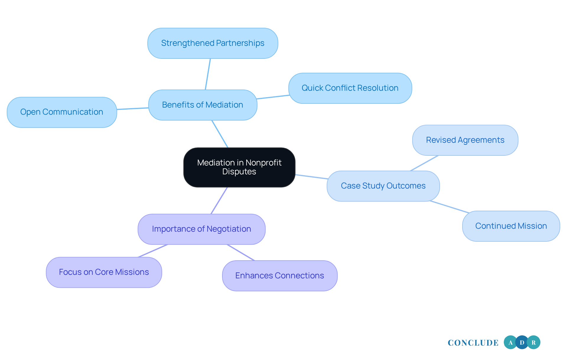 10 Apple Valley Case Studies on Contract Dispute Mediation