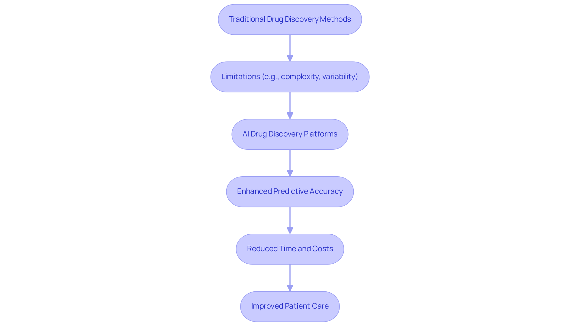 7 Best Human Data Platforms for Accelerating Drug Discovery