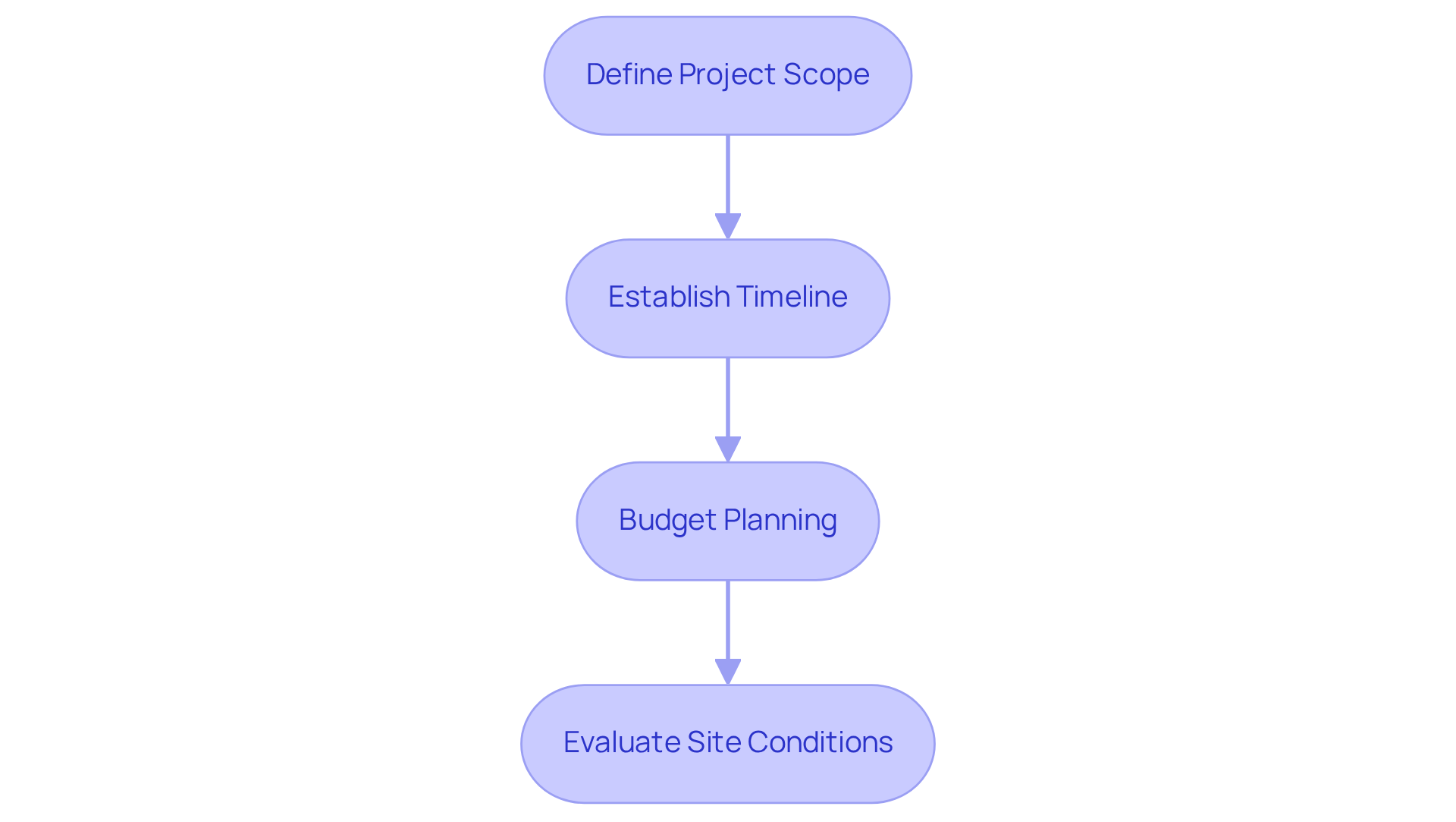 Find the Best Portable Concrete Crusher Rental Near You