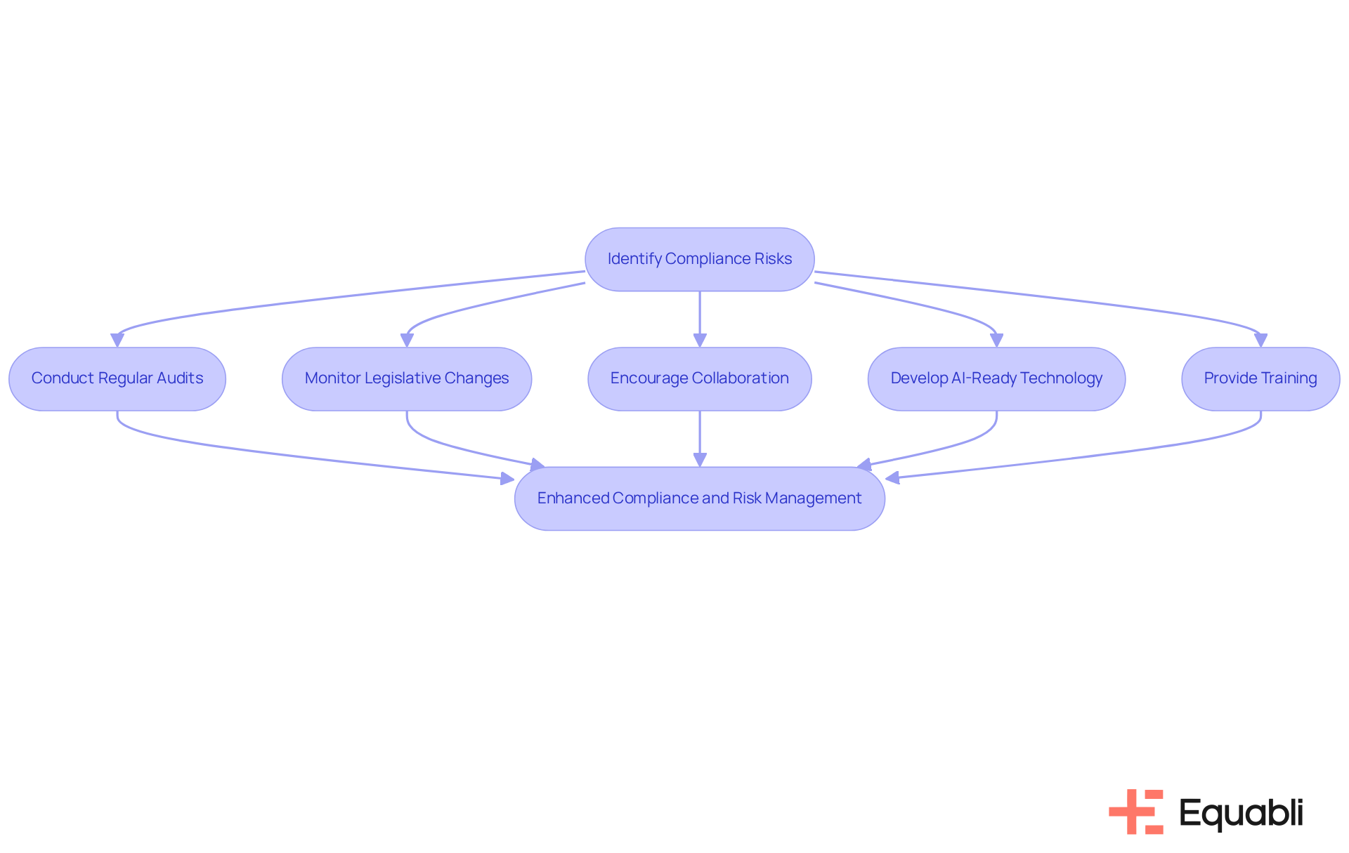 10 Essential Collections Regulatory Compliance Frameworks for Financial Institutions