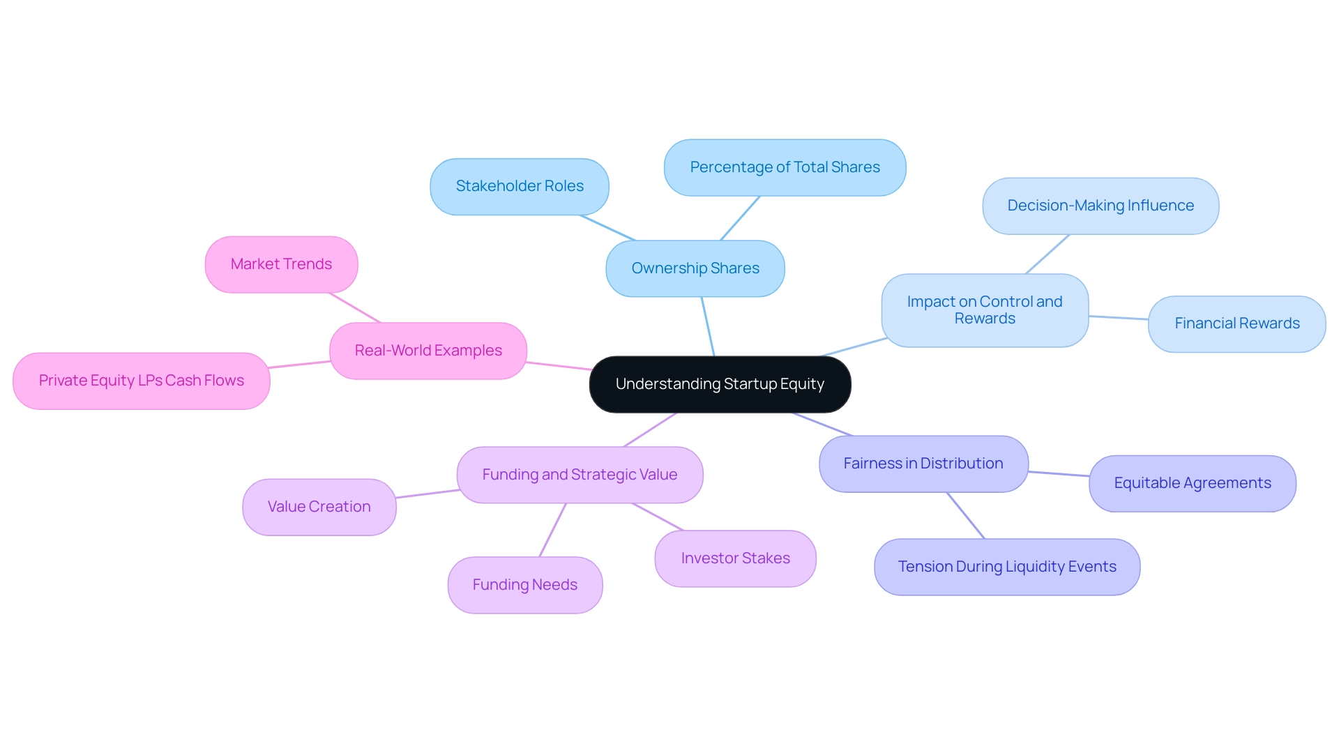 Understanding Equity Startup: A Caring Guide for New Founders