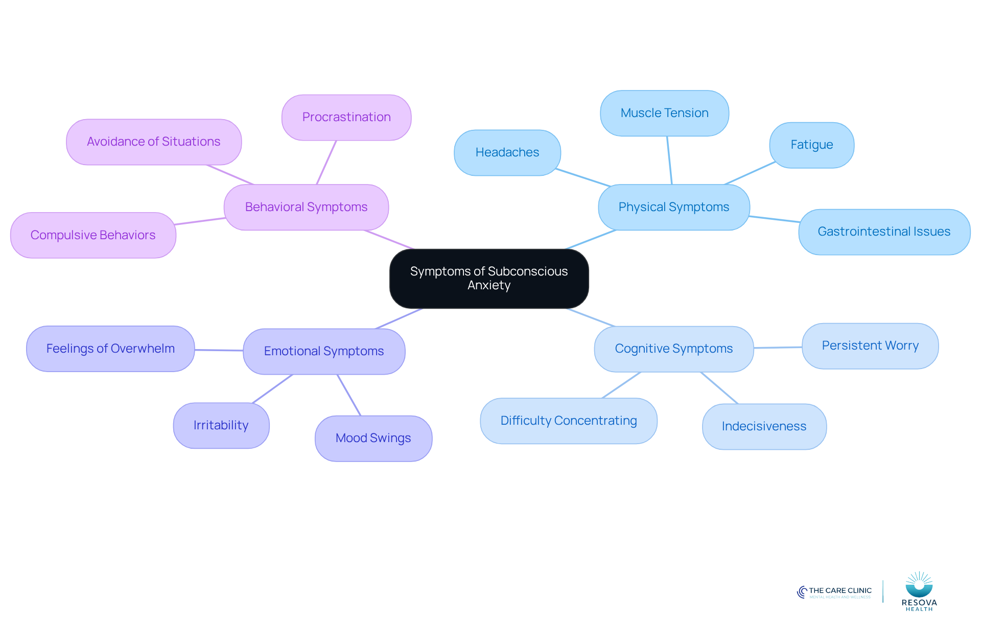 Understanding Subconscious Anxiety: Causes, Symptoms, and Coping ...