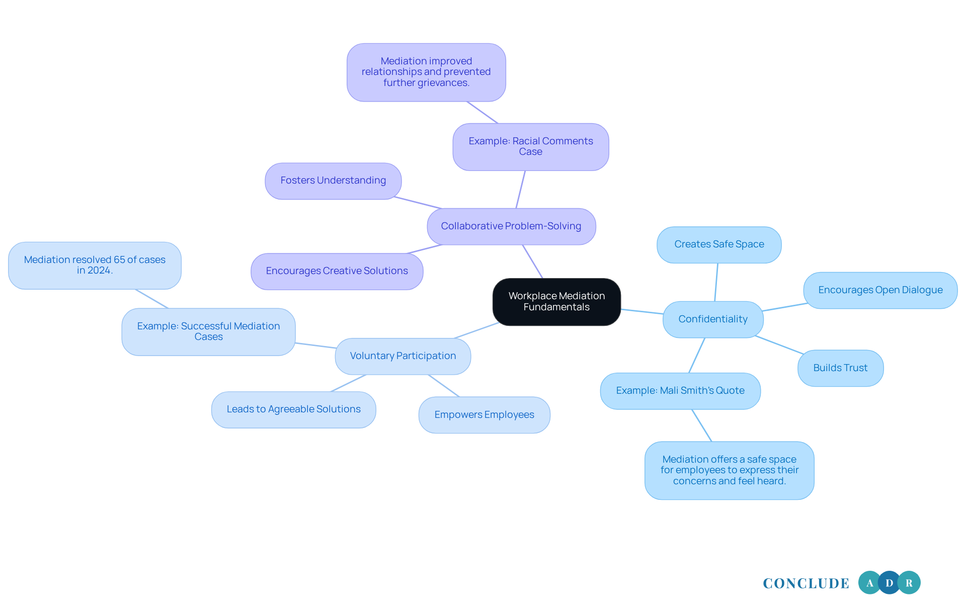 Best Practices for Contract Dispute Mediation in West Hollywood