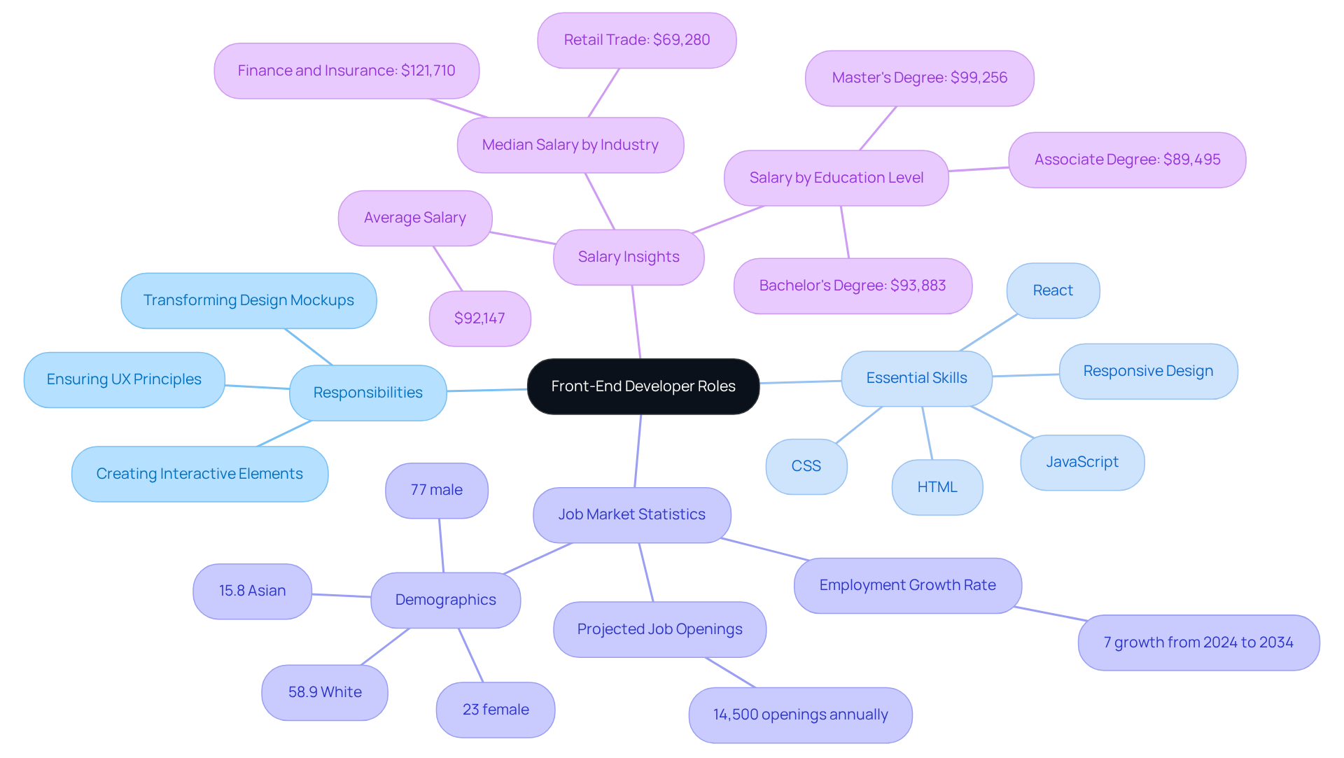 Understanding Front End Developer Responsibilities for HR Managers ...