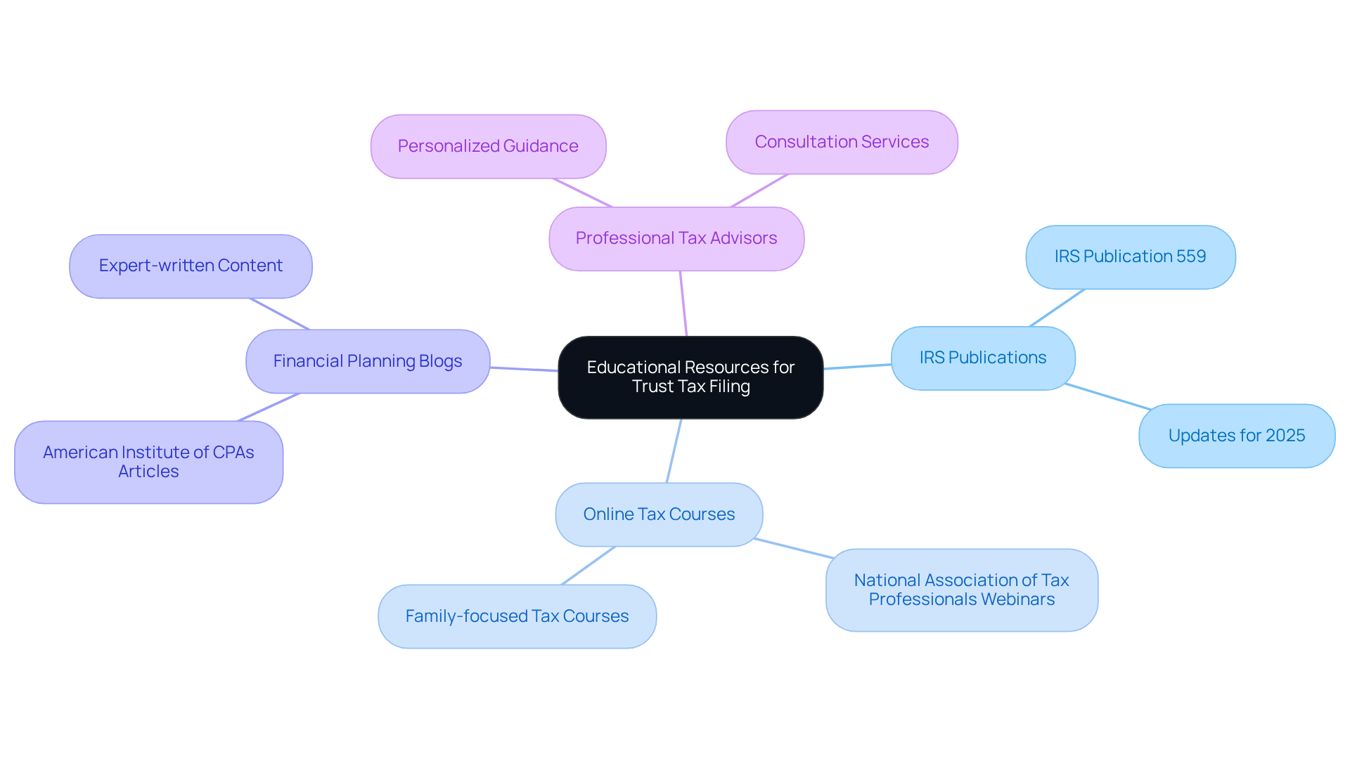 10 Essential Trust Tax Filing Requirements for Young Families - Bright ...