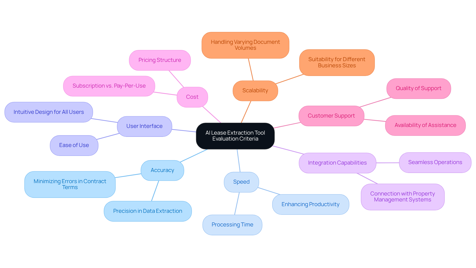 5 AI Lease Extraction Tool Subscriptions for Title Research Efficiency