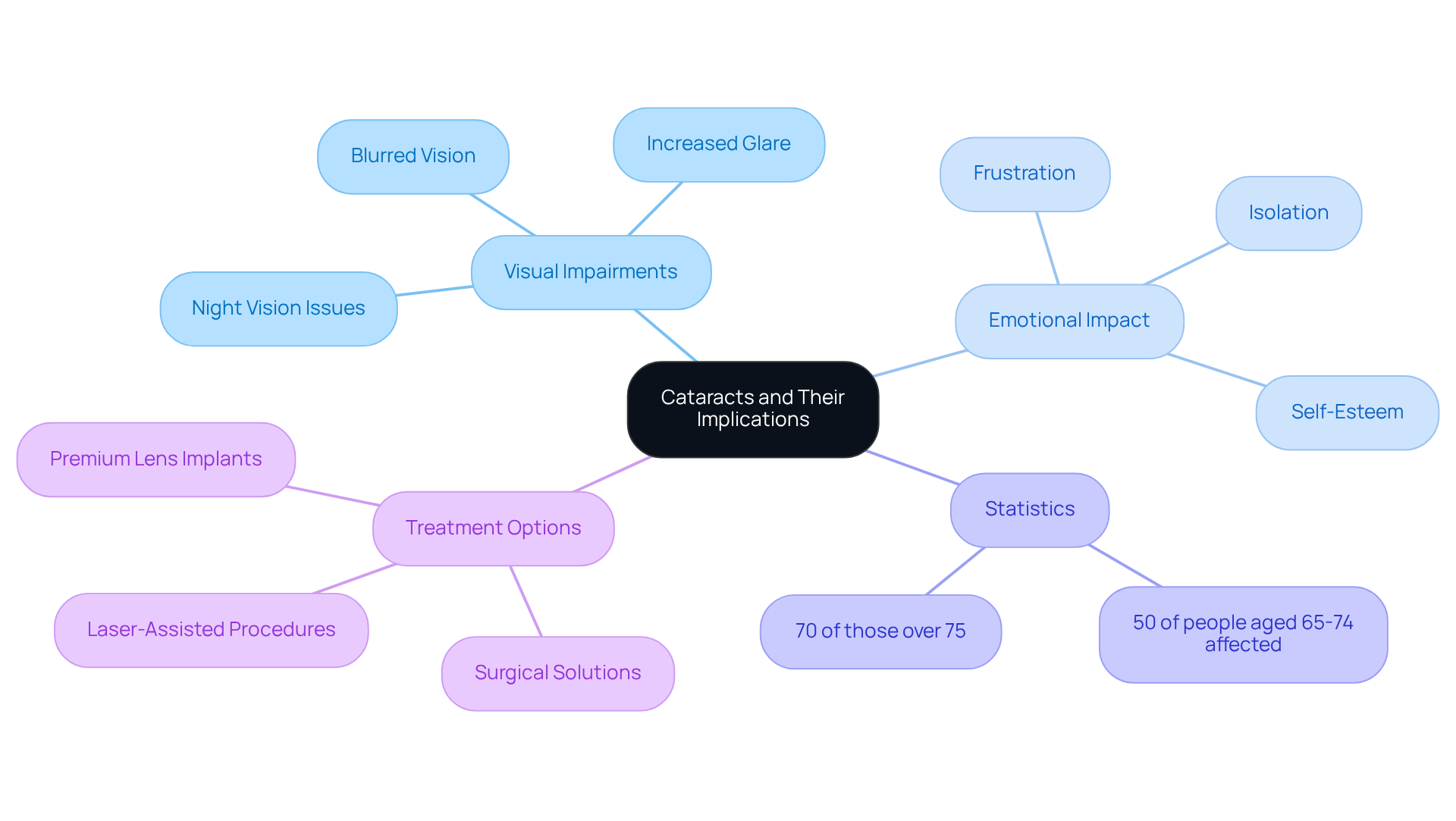 What Can Cause Cataracts? Understanding Their Impact on Vision