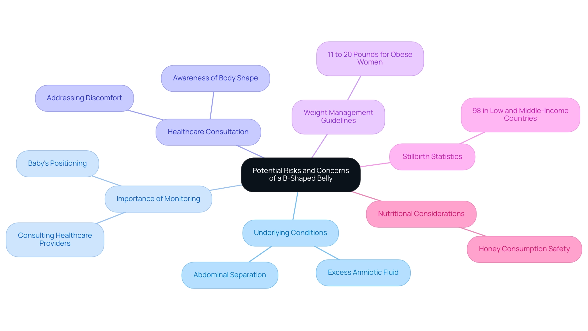 Understanding and Addressing a B Shaped Belly: A Complete Tutorial for Expecting Mothers