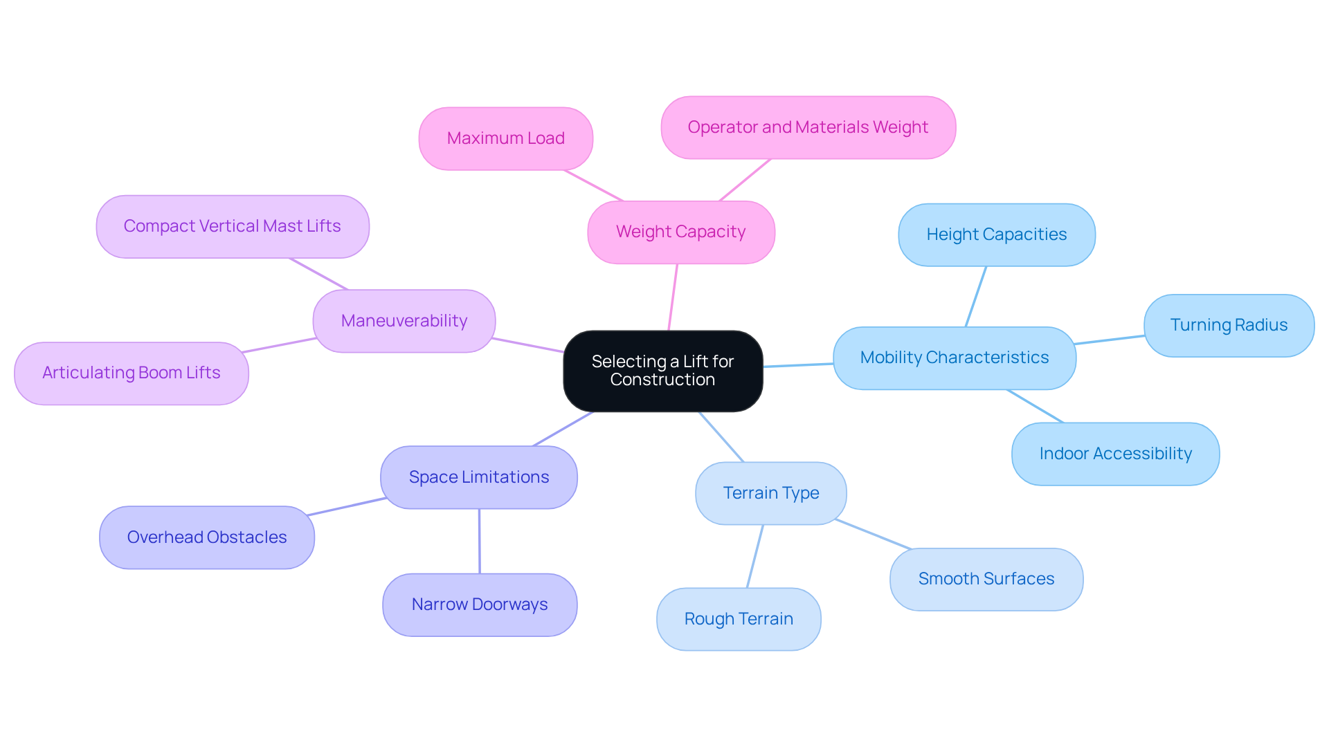 10 Essential Tips for Renta de Lift in Construction Projects