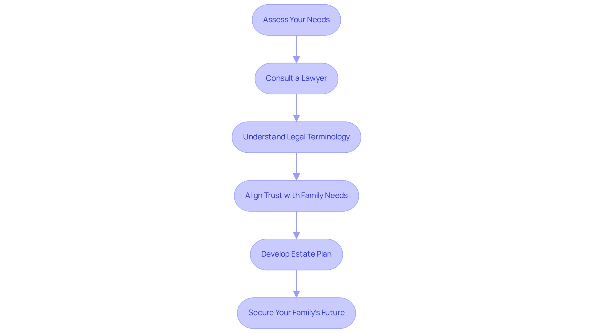 7 Living Trust Benefits Every Young Family Should Know - Bright Advisers