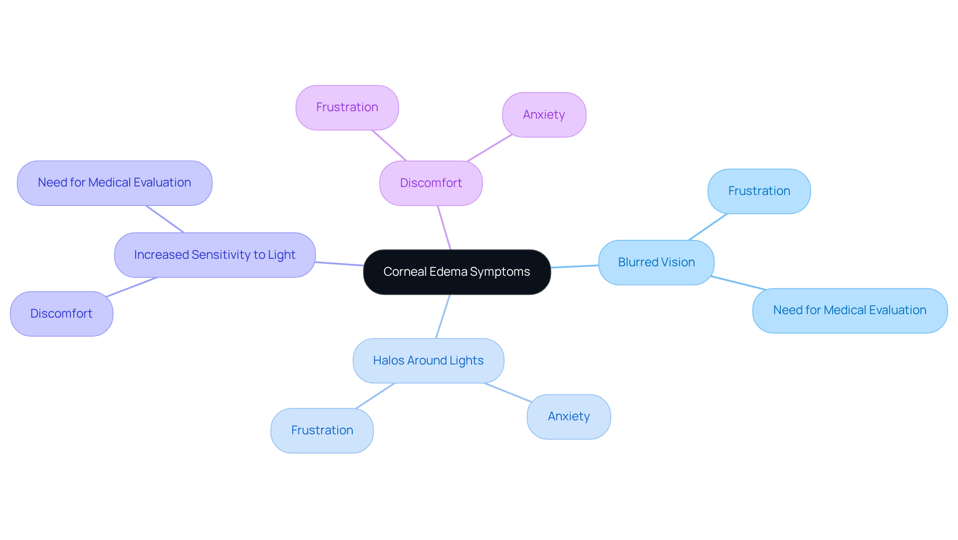 What Does Corneal Edema Look Like? Symptoms and Causes Explained ...