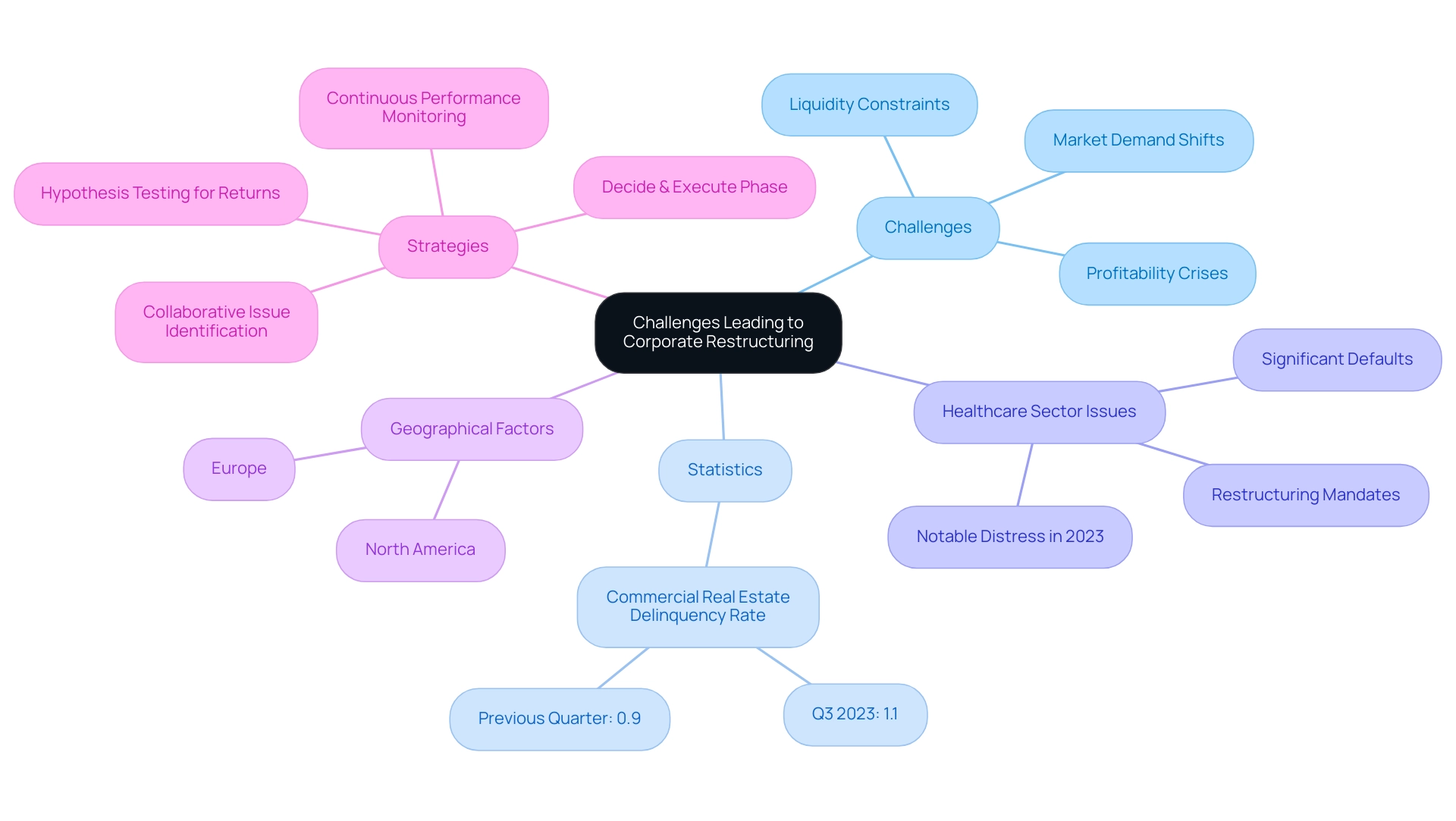 What Is Corporate Finance & Restructuring Consulting? A Comprehensive Overview