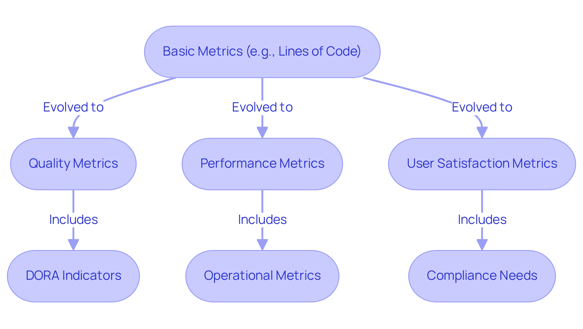 Understanding Software Development Metrics for Hedge Funds - Neutech, Inc.