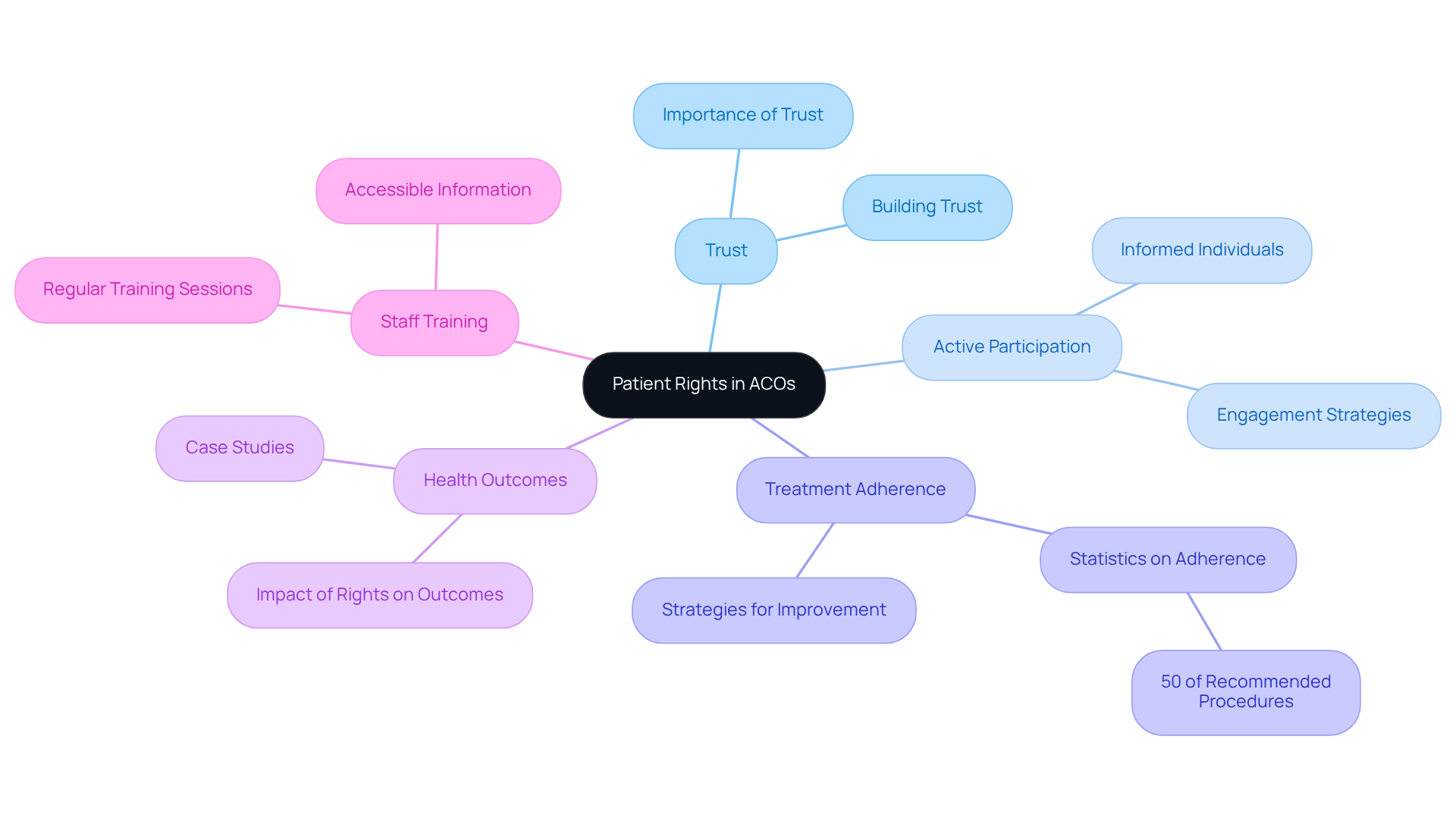 10 ACO Examples Transforming Patient Care and Coordination – Careset.com