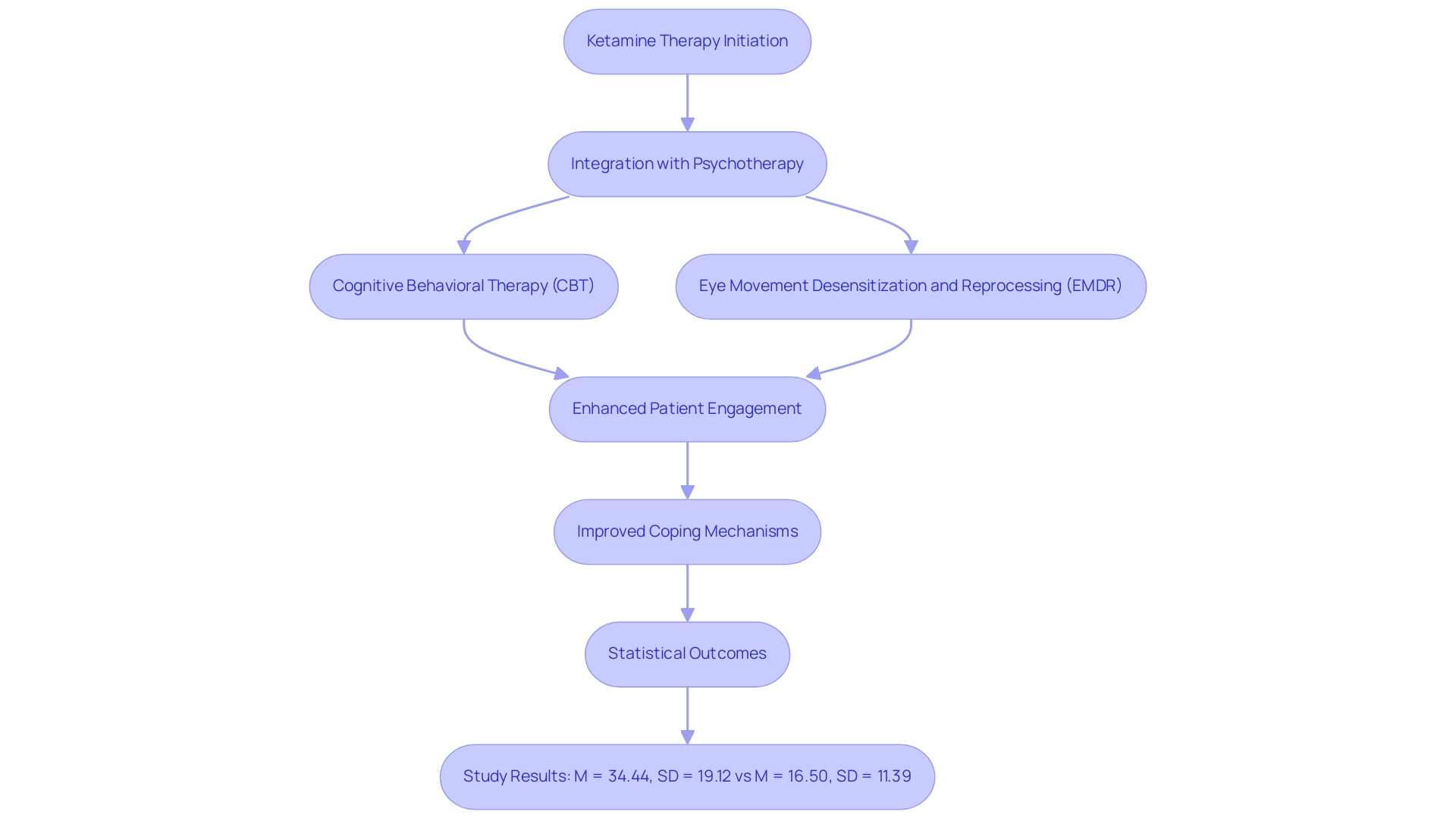 Understanding How Ketamine Helps with PTSD: An In-Depth Tutorial