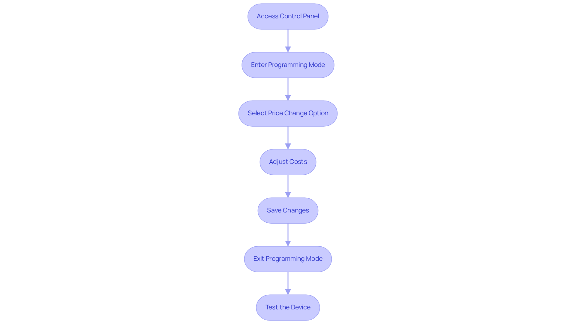 Master Vending Machine Price Change in 4 Simple Steps