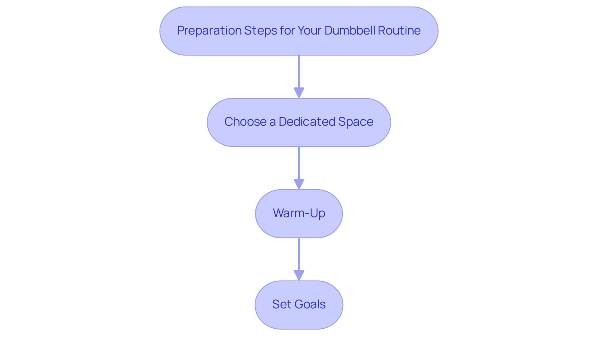 How to Create Your Daily Dumbbell Routine: A Step-by-Step Guide