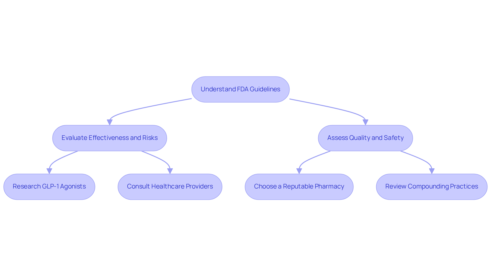 What Is Compounded Semaglutide and Is It Safe for You?