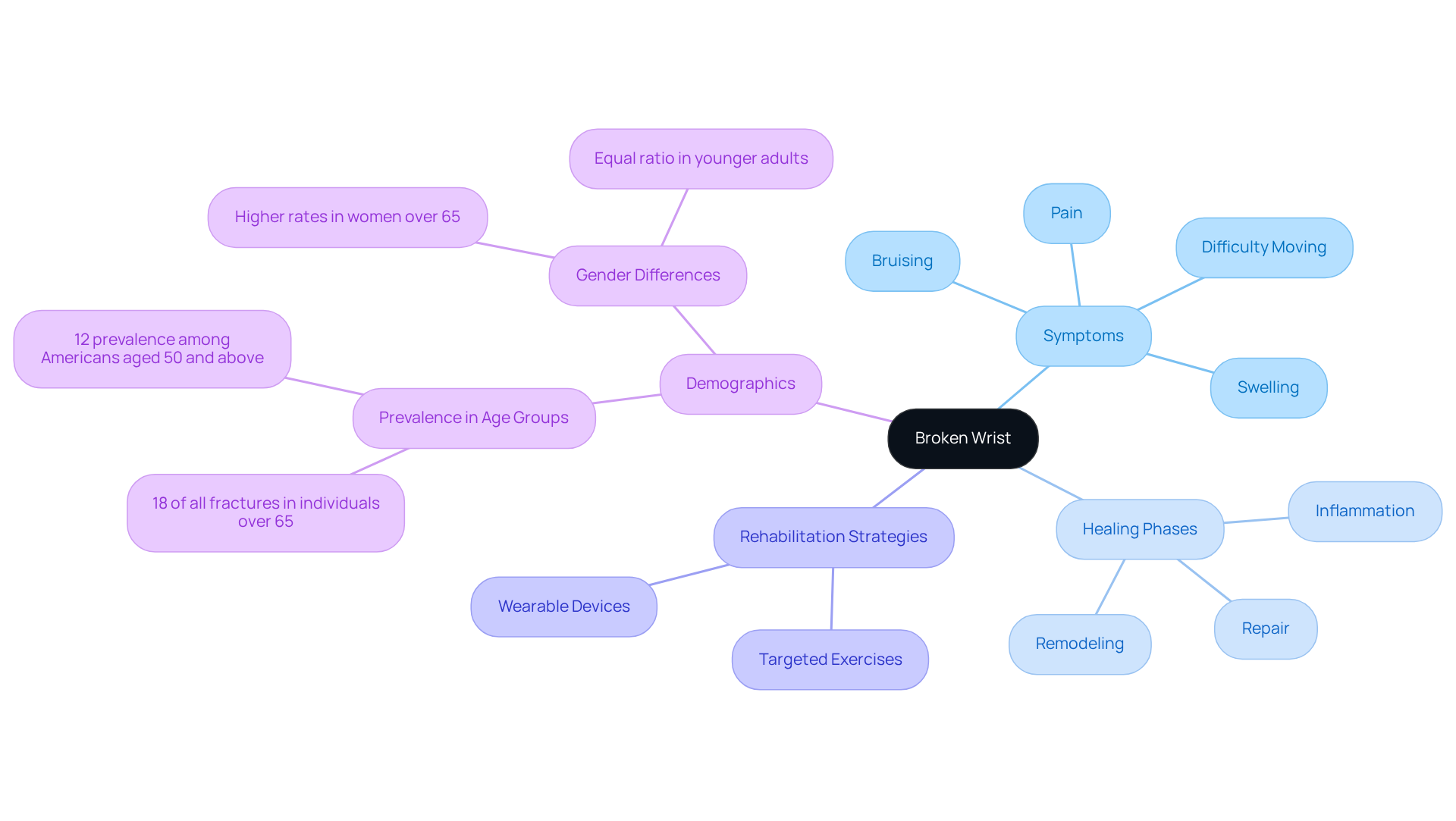 Maximize Your Broken Wrist Rehab Time with Effective Strategies ...