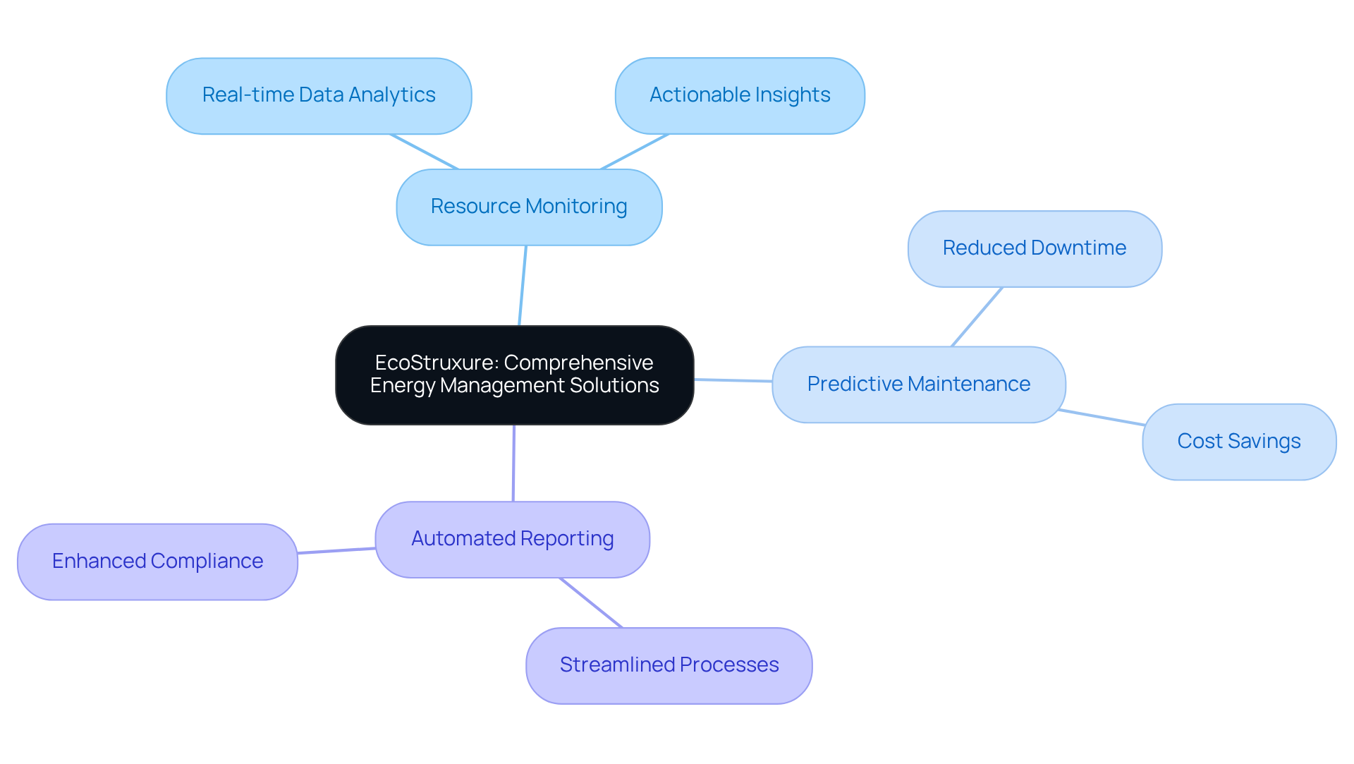 10 Top Energy Management Software Solutions for Producers