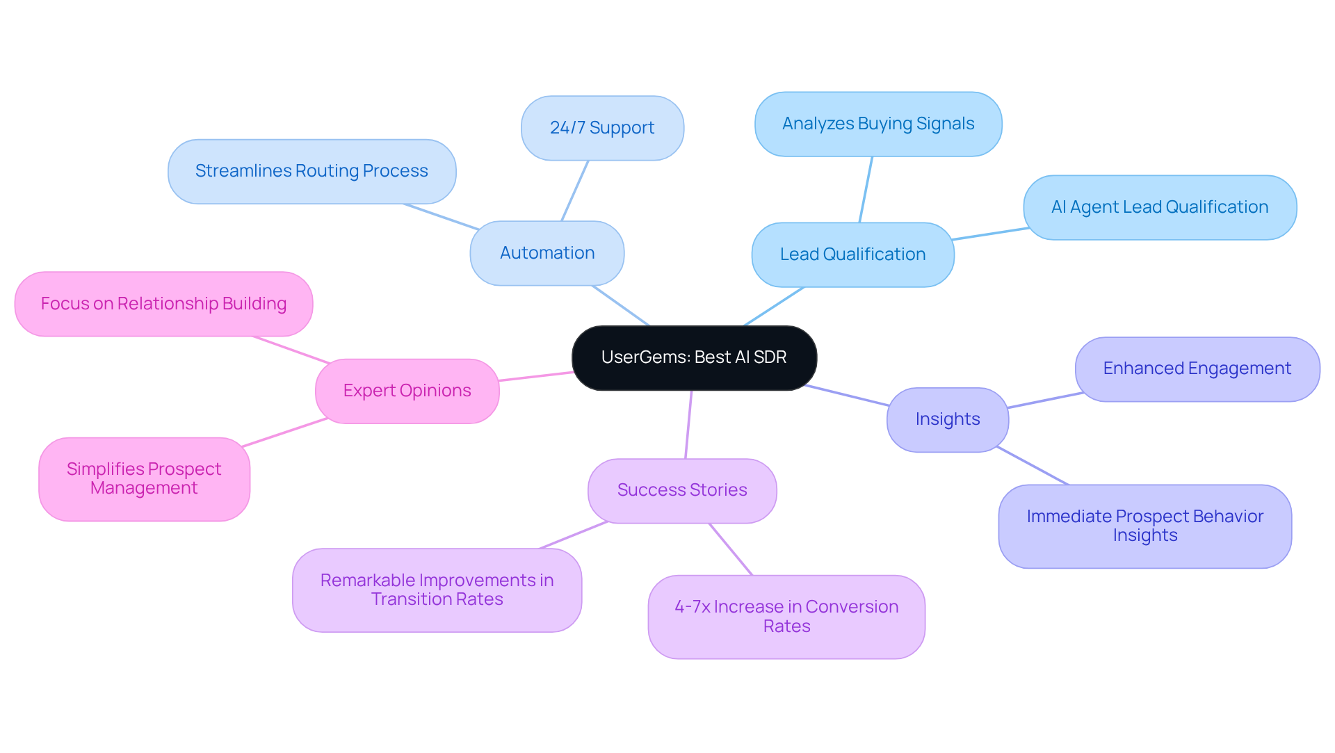 8 AI Agent Tools for Effective Lead Qualification Data