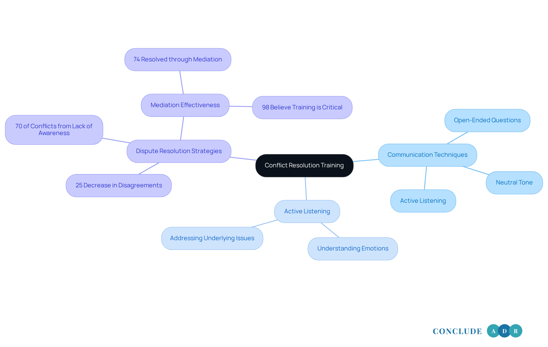 10 Steps for Effective Contract Dispute Mediation in Victorville